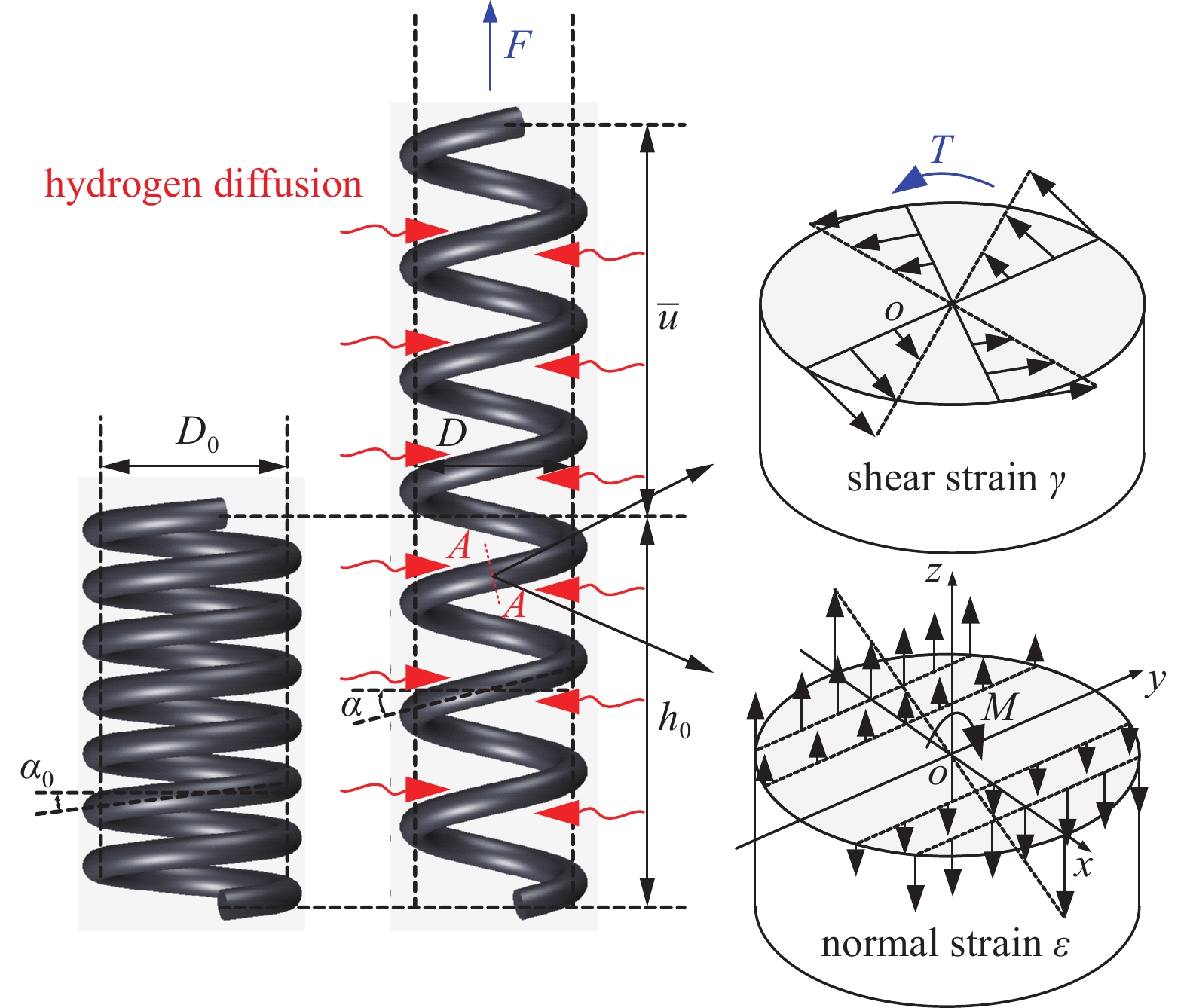 EXPERIMENTAL AND THEORETICAL STUDY OF THE DEFORMATION BEHAVIORS FOR ...