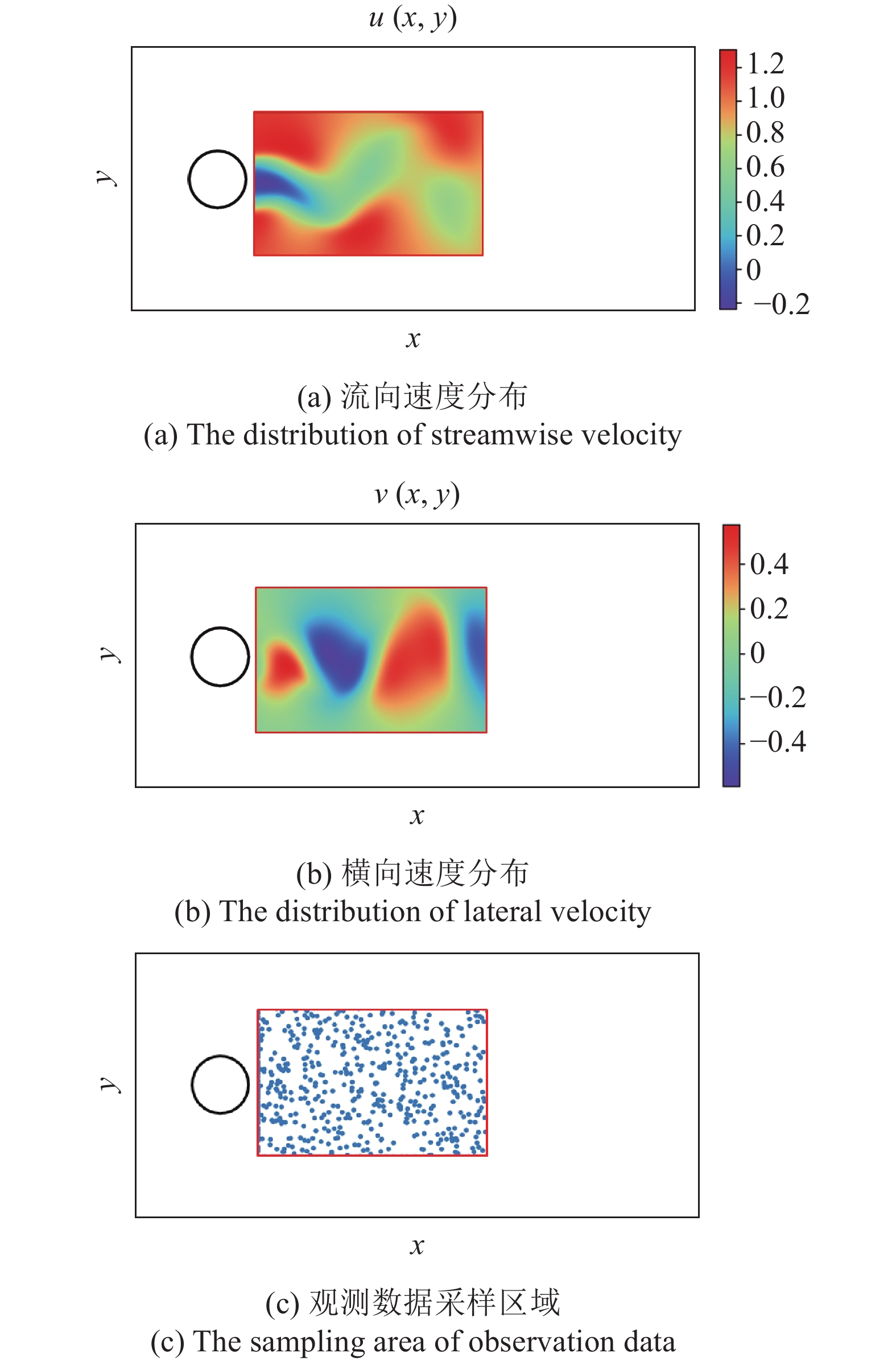 基于龙格库塔法的多输出物理信息神经网络模型