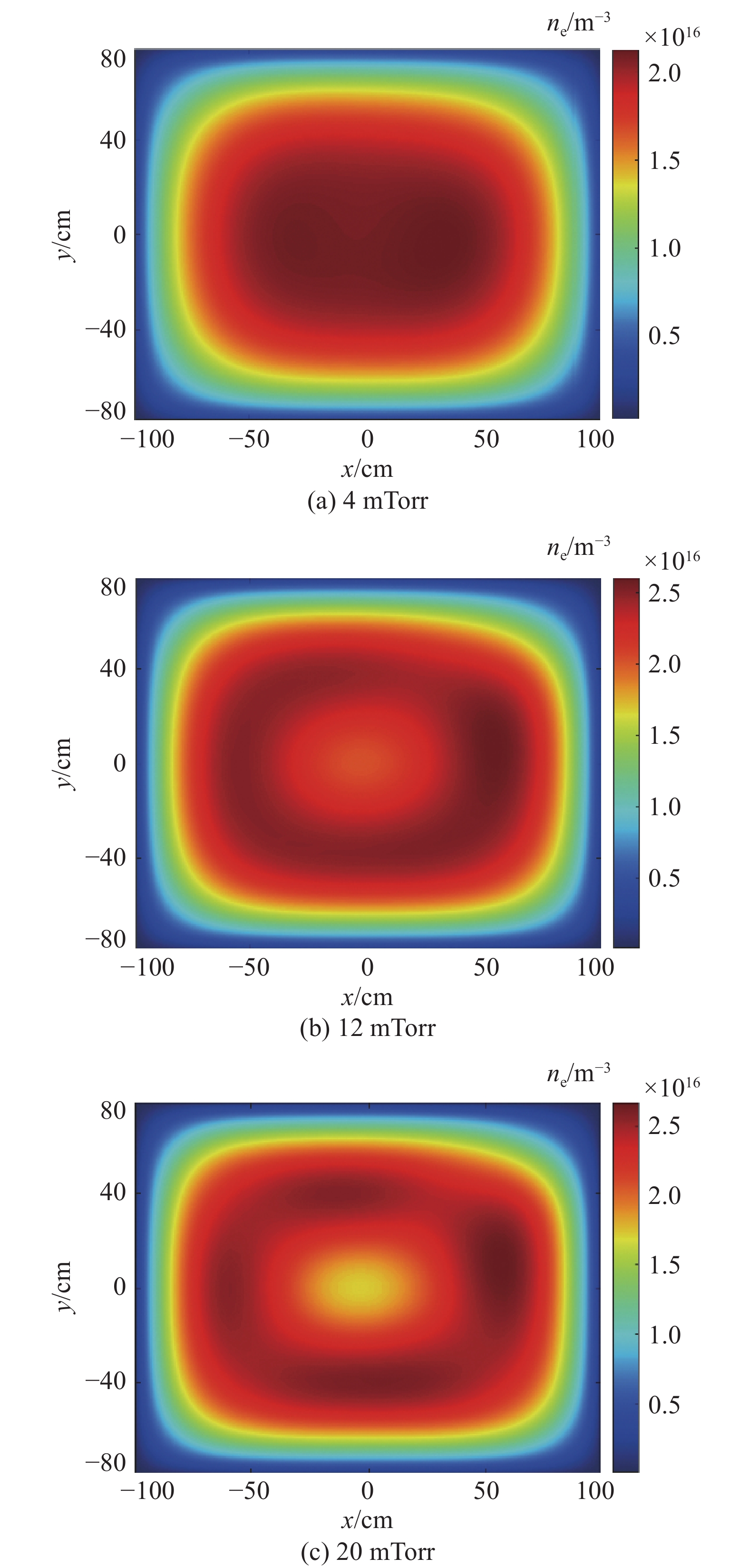 THREE-DIMENSIONAL FLUID SIMULATION OF LARGE-AREA RECTANGULAR ...