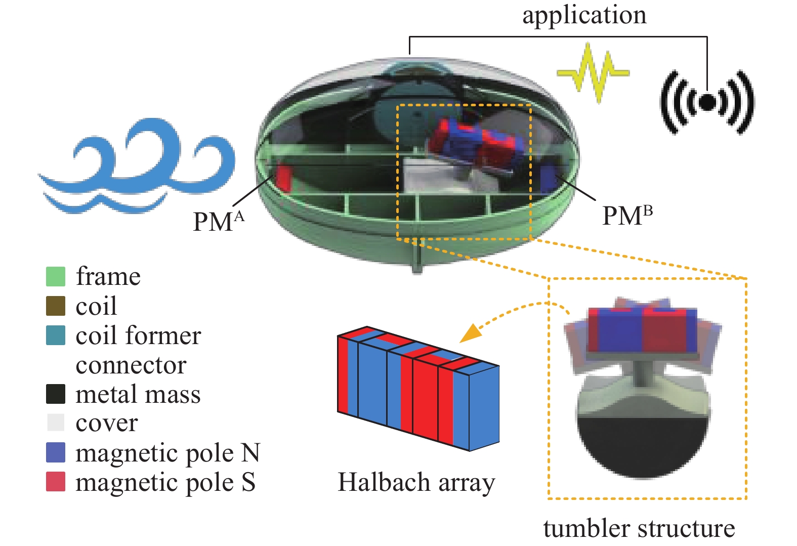 不倒翁式电磁俘能器的非线性动力学特性研究