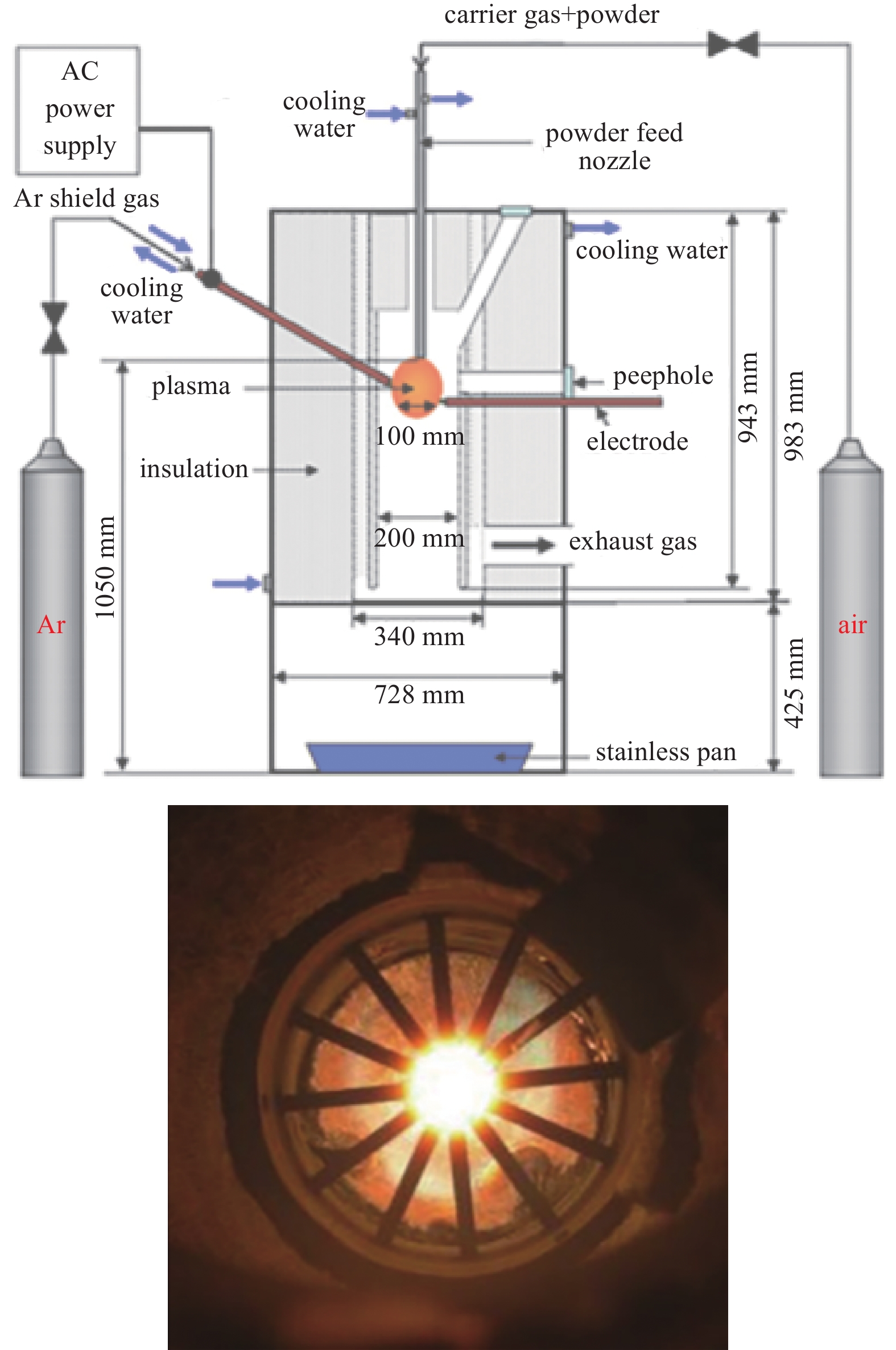 GENERATION OF LARGE VOLUME ARC PLASMA, CONTROL AND ITS APPLICATION
