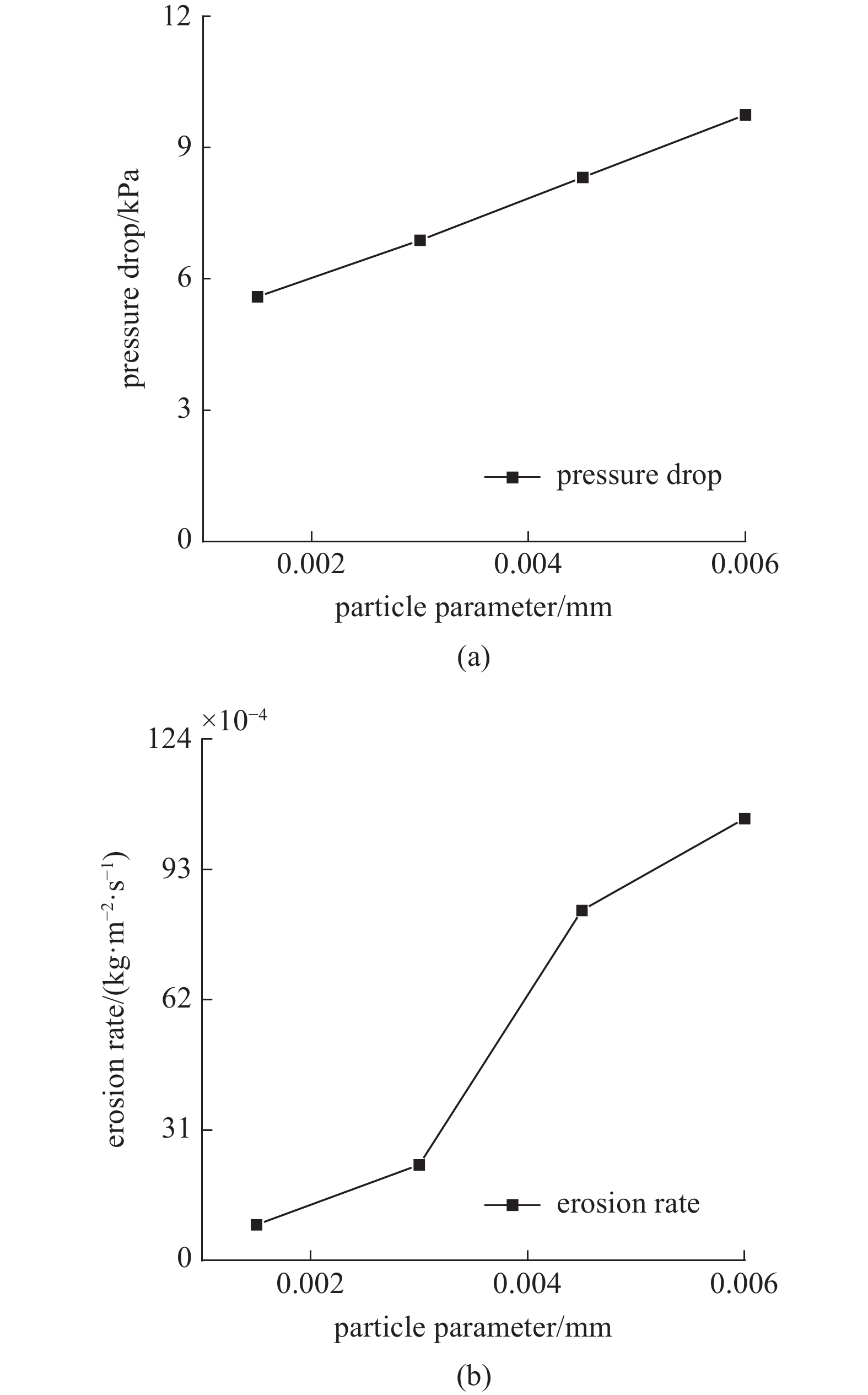 STUDY ON FLOW CHARACTERISTICS OF SOLID-LIQUID TWO-PHASE FLOW IN BEND BASED ON MACHINE LEARNING