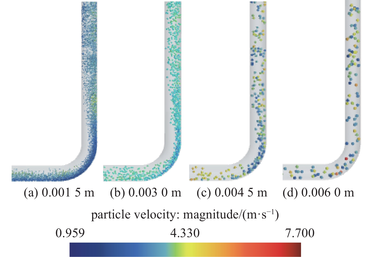 STUDY ON FLOW CHARACTERISTICS OF SOLID-LIQUID TWO-PHASE FLOW IN BEND BASED ON MACHINE LEARNING