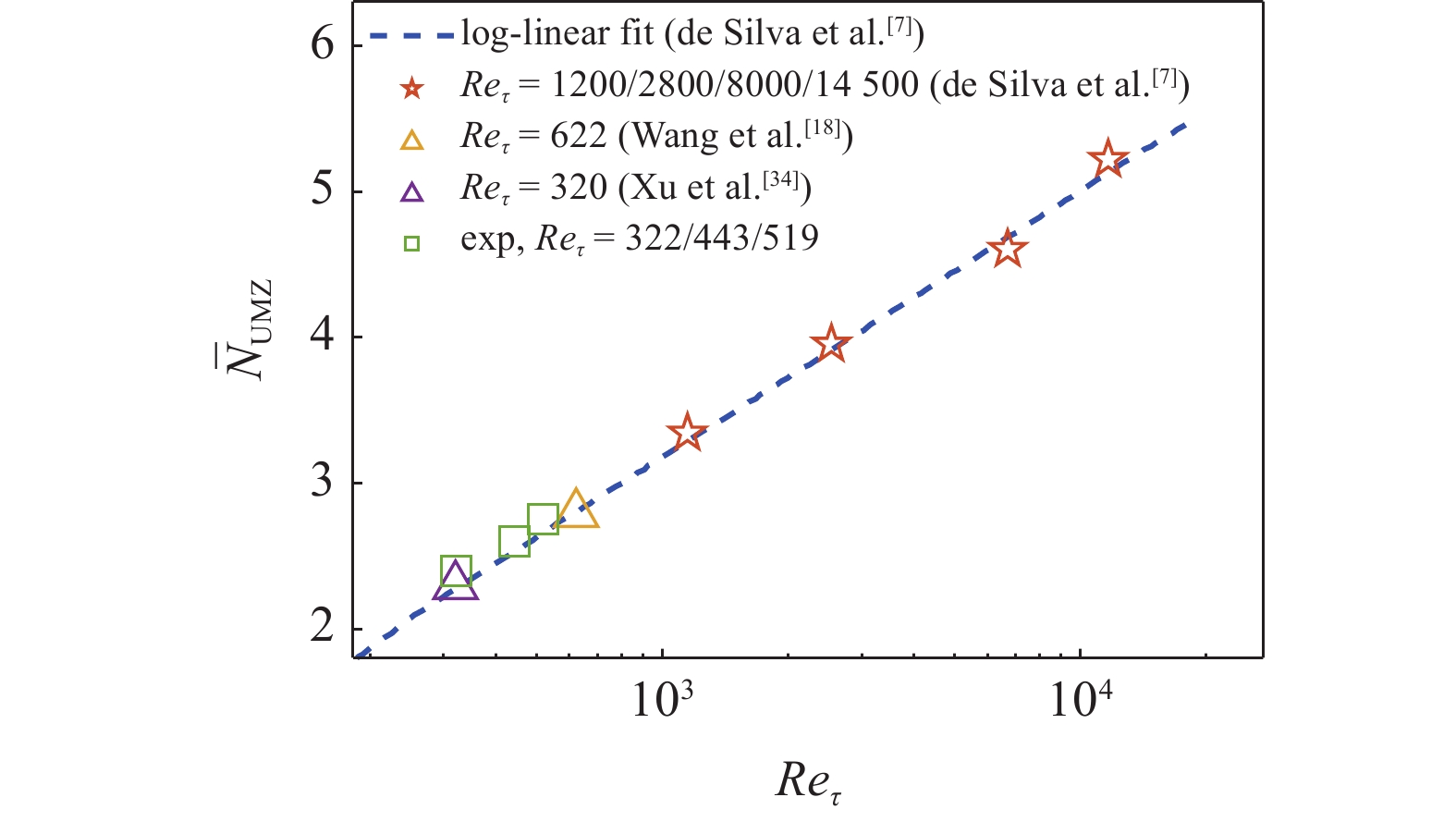 PIV EXPERIMENTAL STUDY ON STATISTICAL FRACTAL CHARACTERISTICS OF ...
