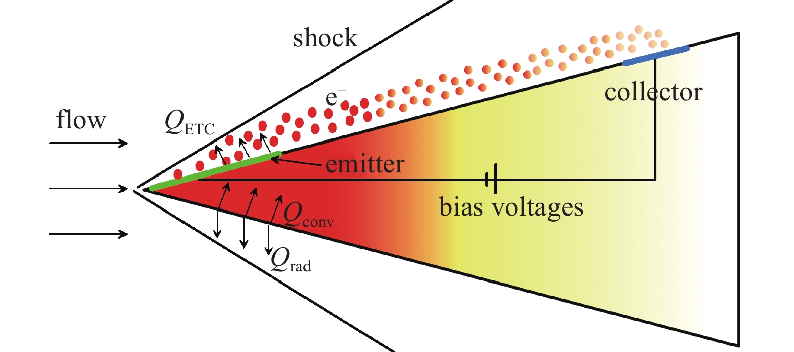 ELECTRON TRANSPIRATION COOLING TECHNOLOGY AND ITS RESEARCH PROGRESS