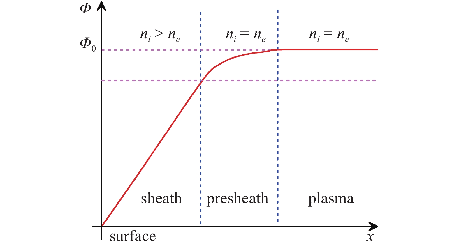 ELECTRON TRANSPIRATION COOLING TECHNOLOGY AND ITS RESEARCH PROGRESS