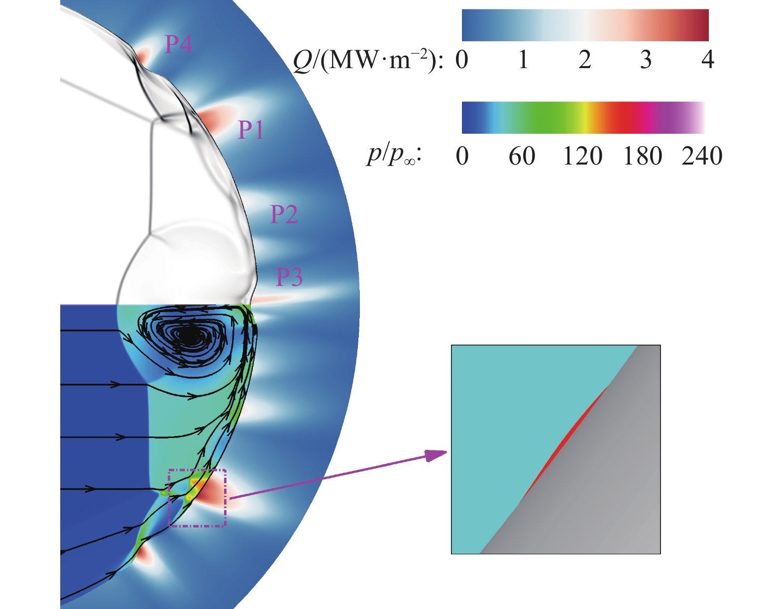 INVESTIGATION ON THE HEAT FLUX REDUCTION CHARACTERISTICS OF THE LOCAL ...