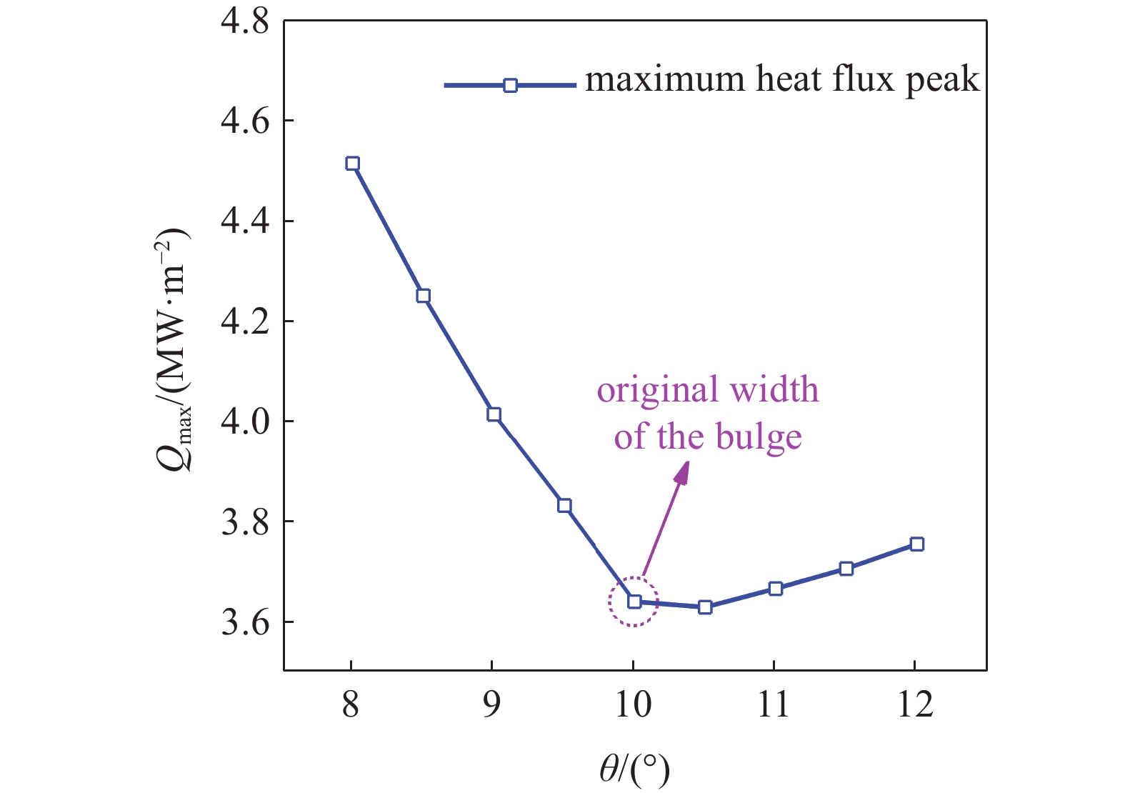 INVESTIGATION ON THE HEAT FLUX REDUCTION CHARACTERISTICS OF THE LOCAL ...