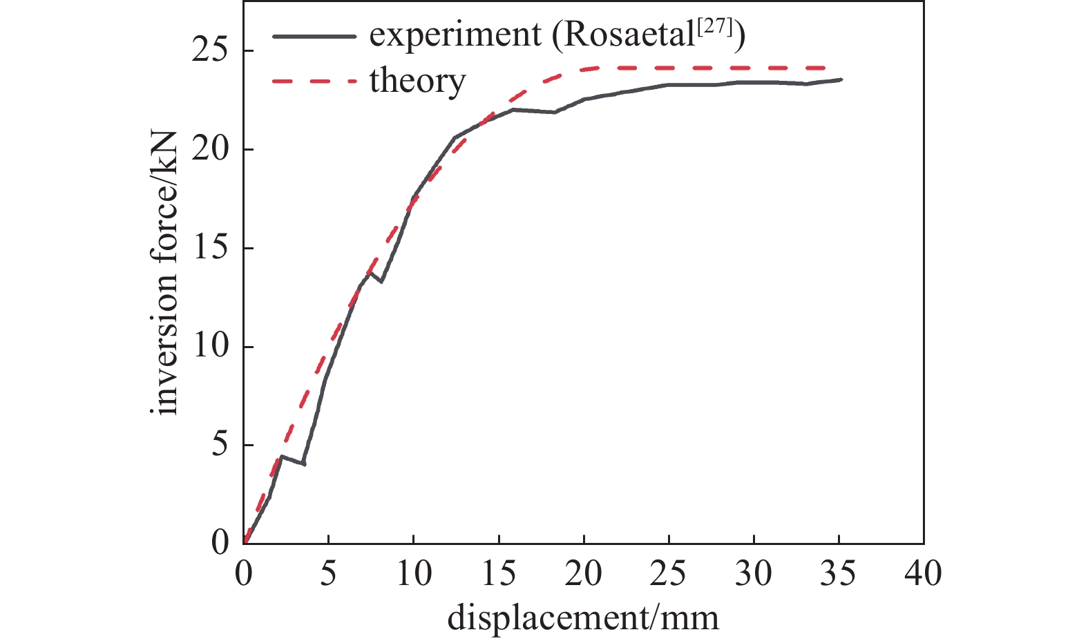 A NOVEL THEORETICAL MODEL AND CRASHWORTHINESS RESEARCH FOR INTERNAL ...
