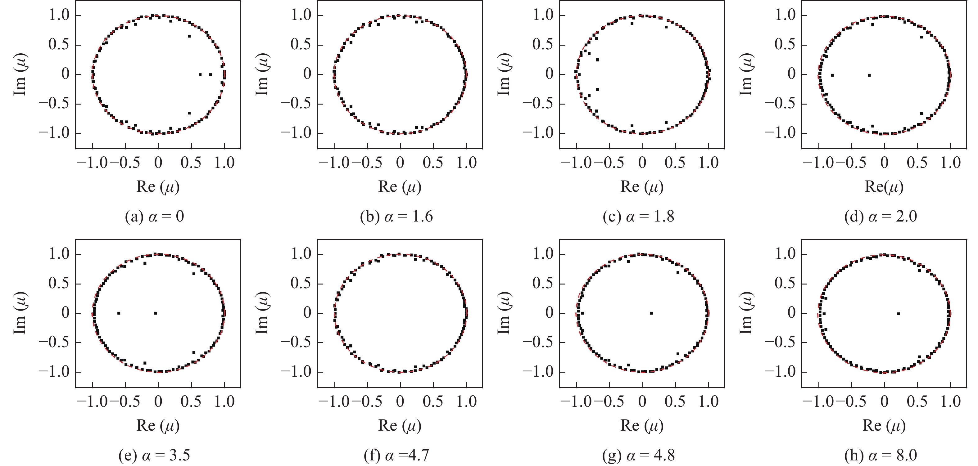 HYDRODYNAMICS AND FLOW STRUCTURES OF A UNIFORMLY ROTATING CIRCULAR CYLINDER