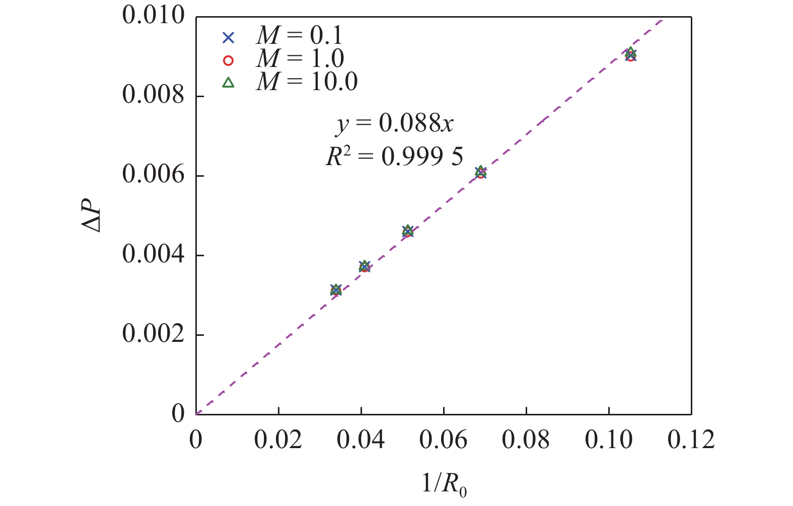 STUDY ON THE EFFECT OF DYNAMIC INTERFACIAL PROPERTIES OF LIQUID BRIDGES ...