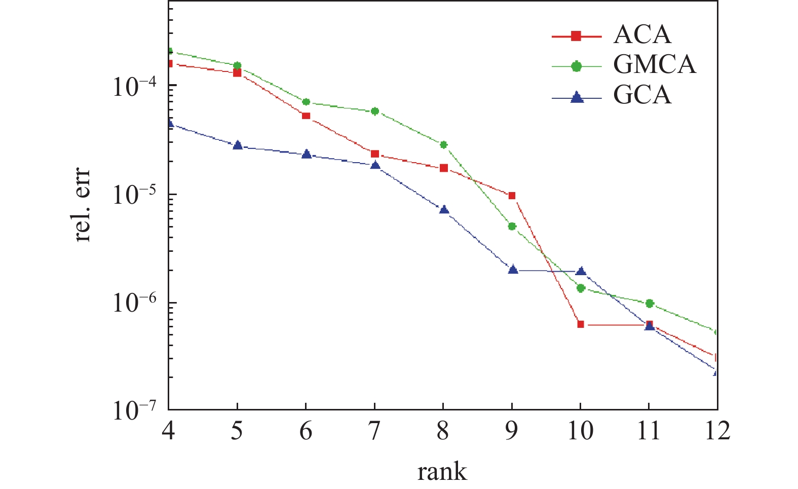 ADVANCE ON DUAL INTERPOLATION BOUNDARY FACE METHOD