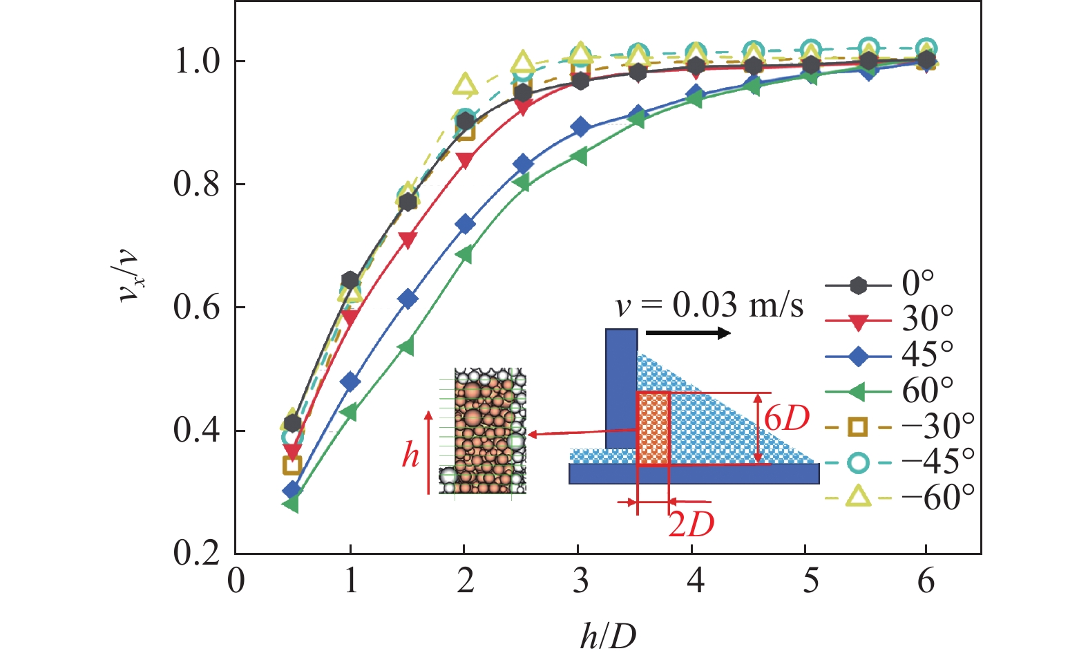 INVESTIGATION INTO SLM BLADE INCLINATION EFFECT ON POWDER SPREADING ...
