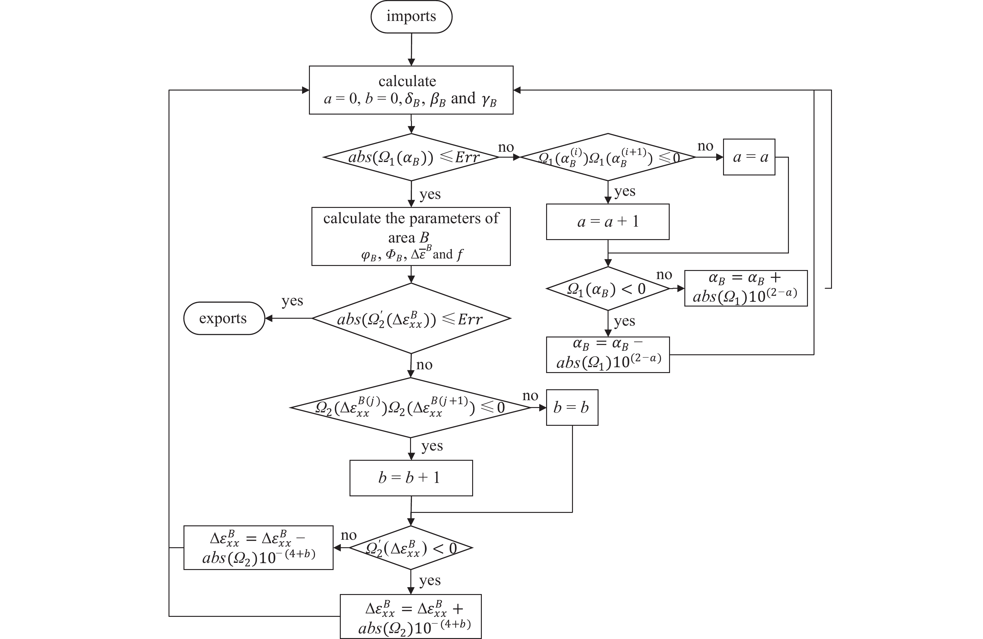 A NEW UNCONDITIONAL CONVERGENCE ALGORITHM FOR CALCULATING FLC BASED ON ...