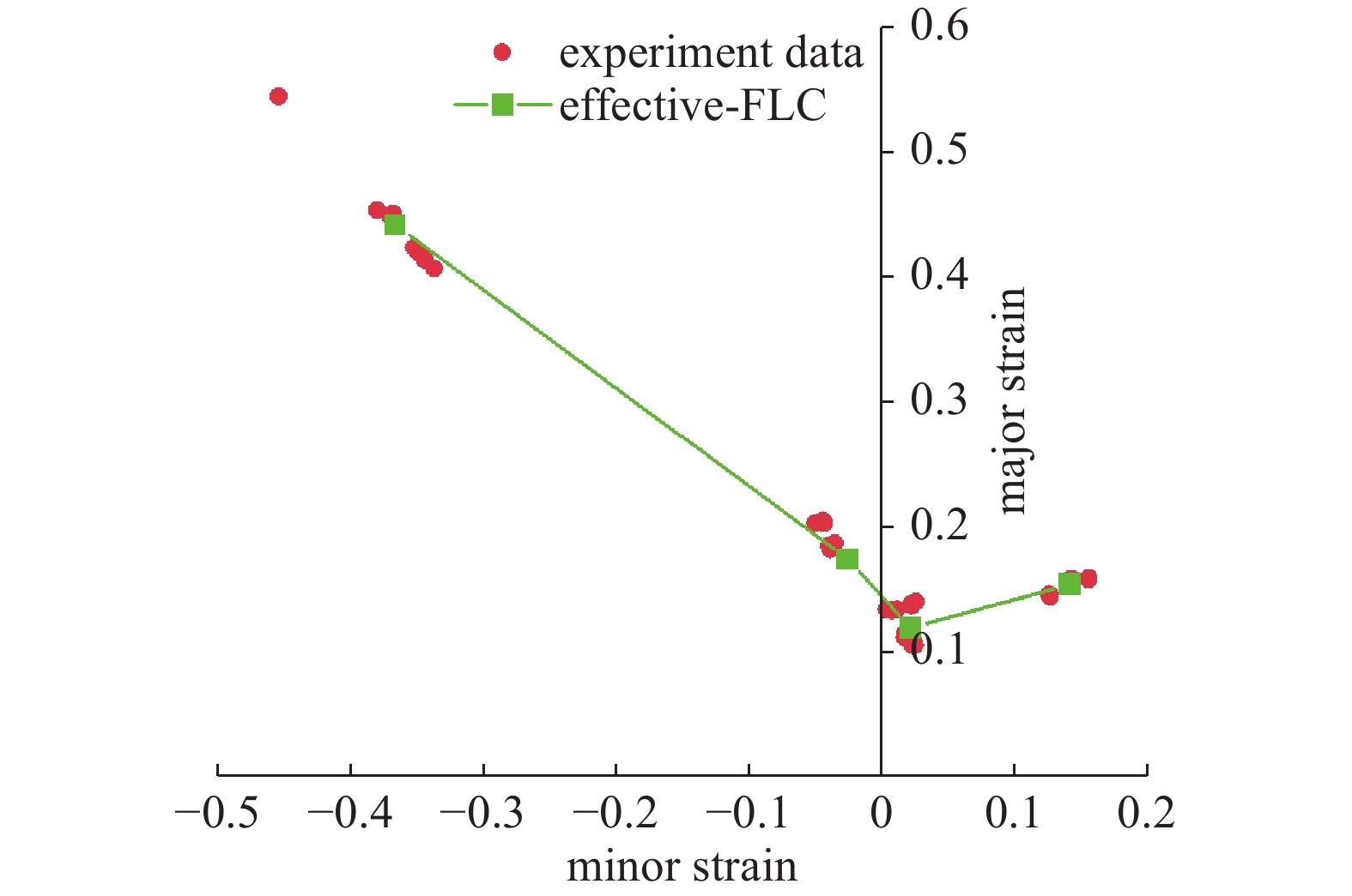 A NEW UNCONDITIONAL CONVERGENCE ALGORITHM FOR CALCULATING FLC BASED ON ...