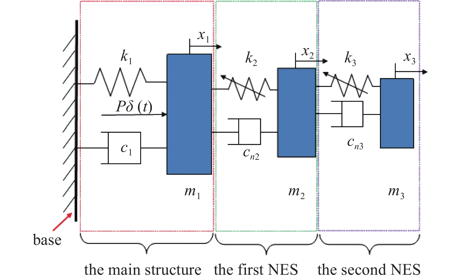 RESEARCH ON THE VIBRATION SUPPRESSION PERFORMANCE OF A SERIES TWO DEGREE OF FREEDOM NONLINEAR ...