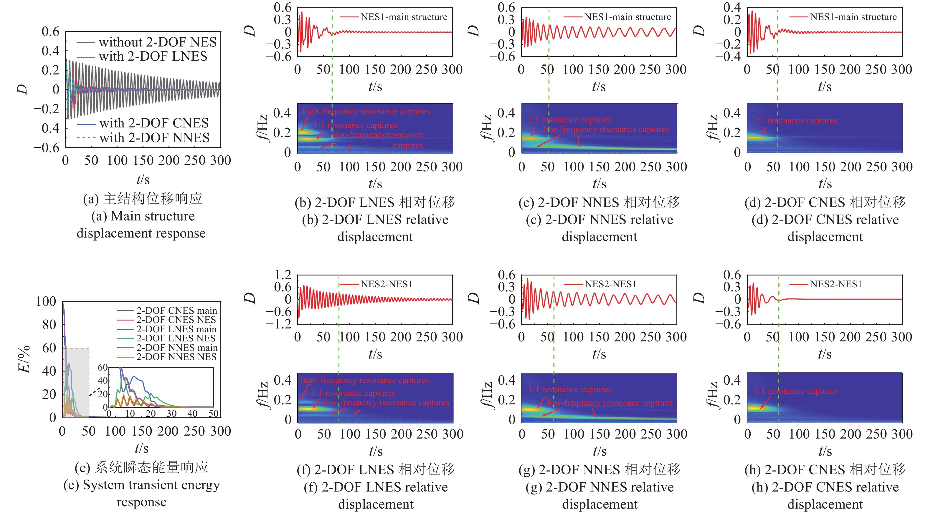 RESEARCH ON THE VIBRATION SUPPRESSION PERFORMANCE OF A SERIES TWO DEGREE OF FREEDOM NONLINEAR ...