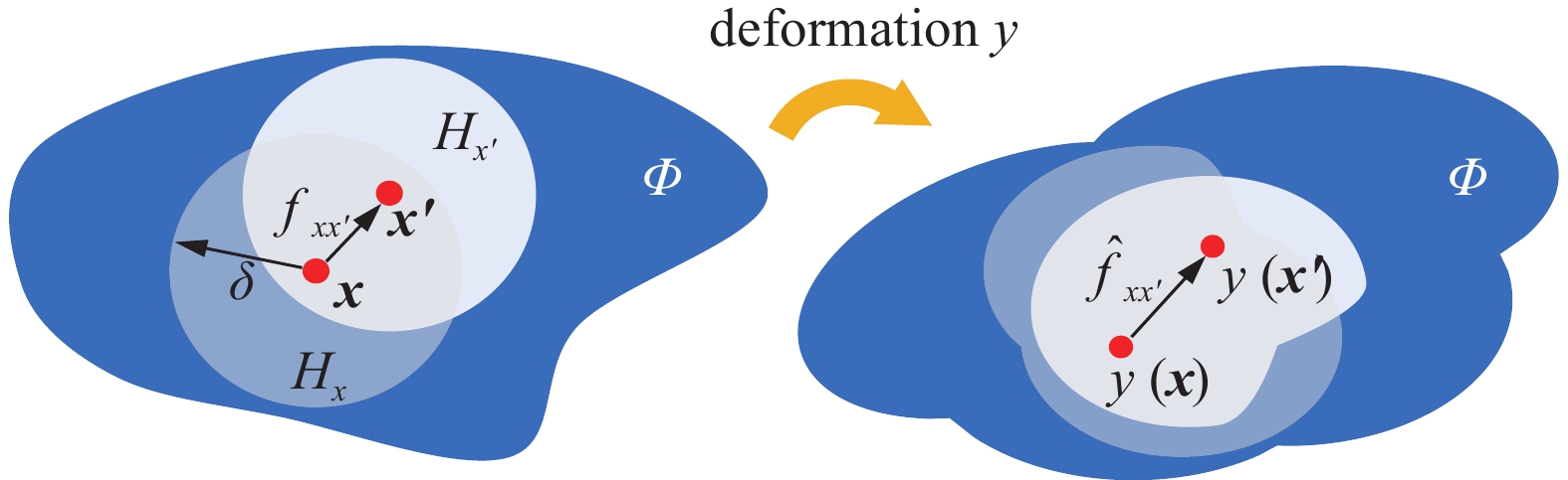 QUASI-STATE-BASED PERIDYNAMICS METHOD FOR THE WHOLE PROCESS OF ROCK ...