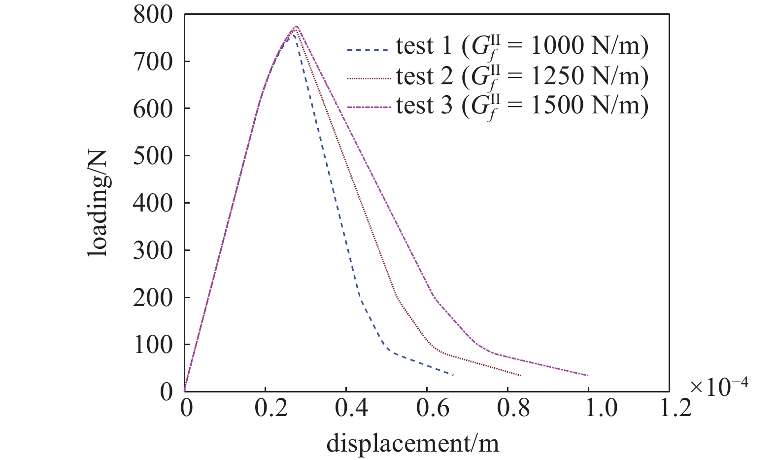 QUASI-STATE-BASED PERIDYNAMICS METHOD FOR THE WHOLE PROCESS OF ROCK ...