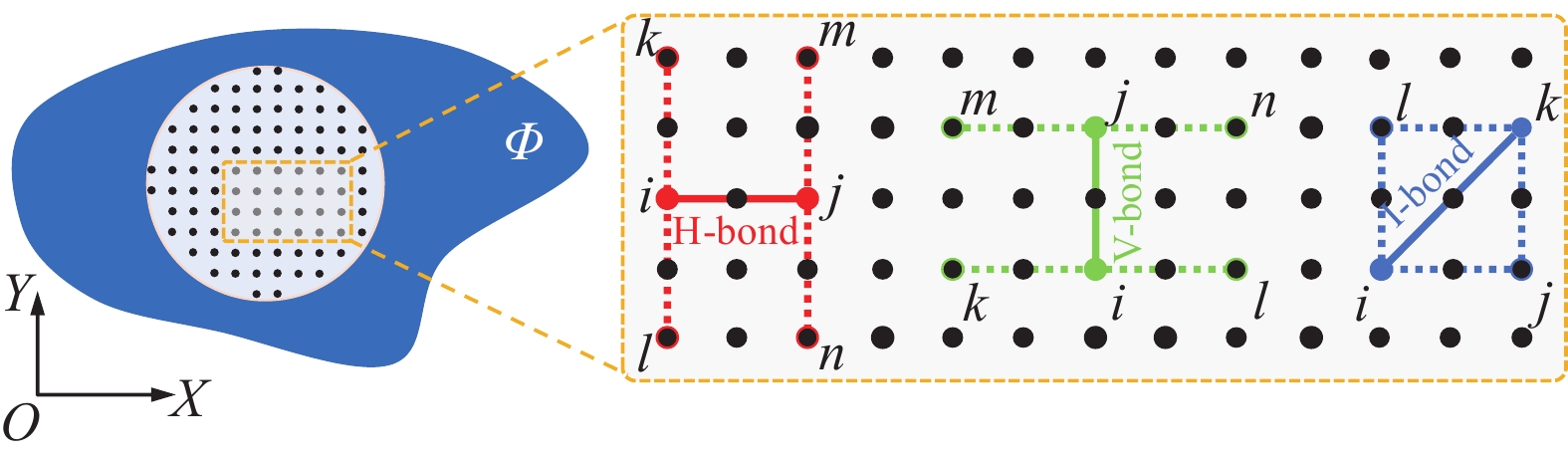 QUASI-STATE-BASED PERIDYNAMICS METHOD FOR THE WHOLE PROCESS OF ROCK BRITTLE FAILURE