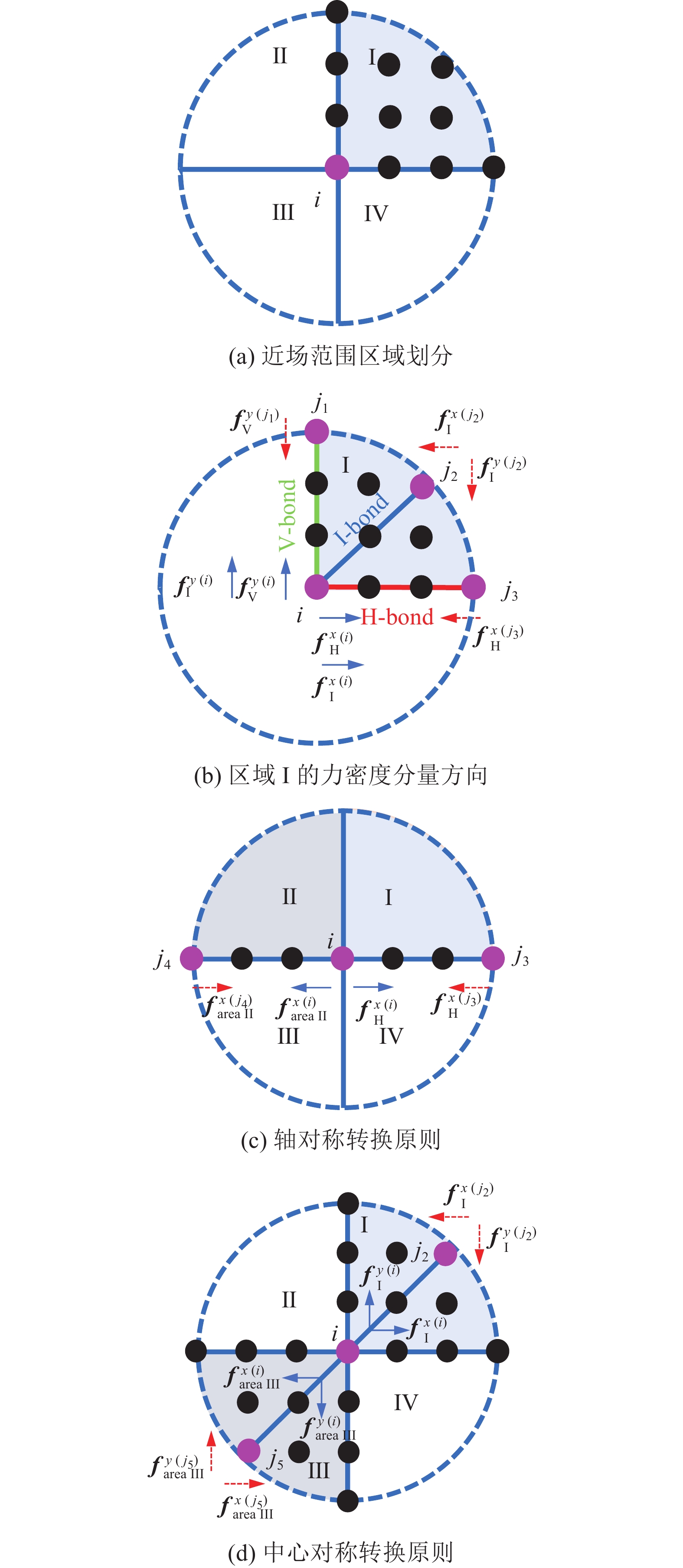 QUASI-STATE-BASED PERIDYNAMICS METHOD FOR THE WHOLE PROCESS OF ROCK ...