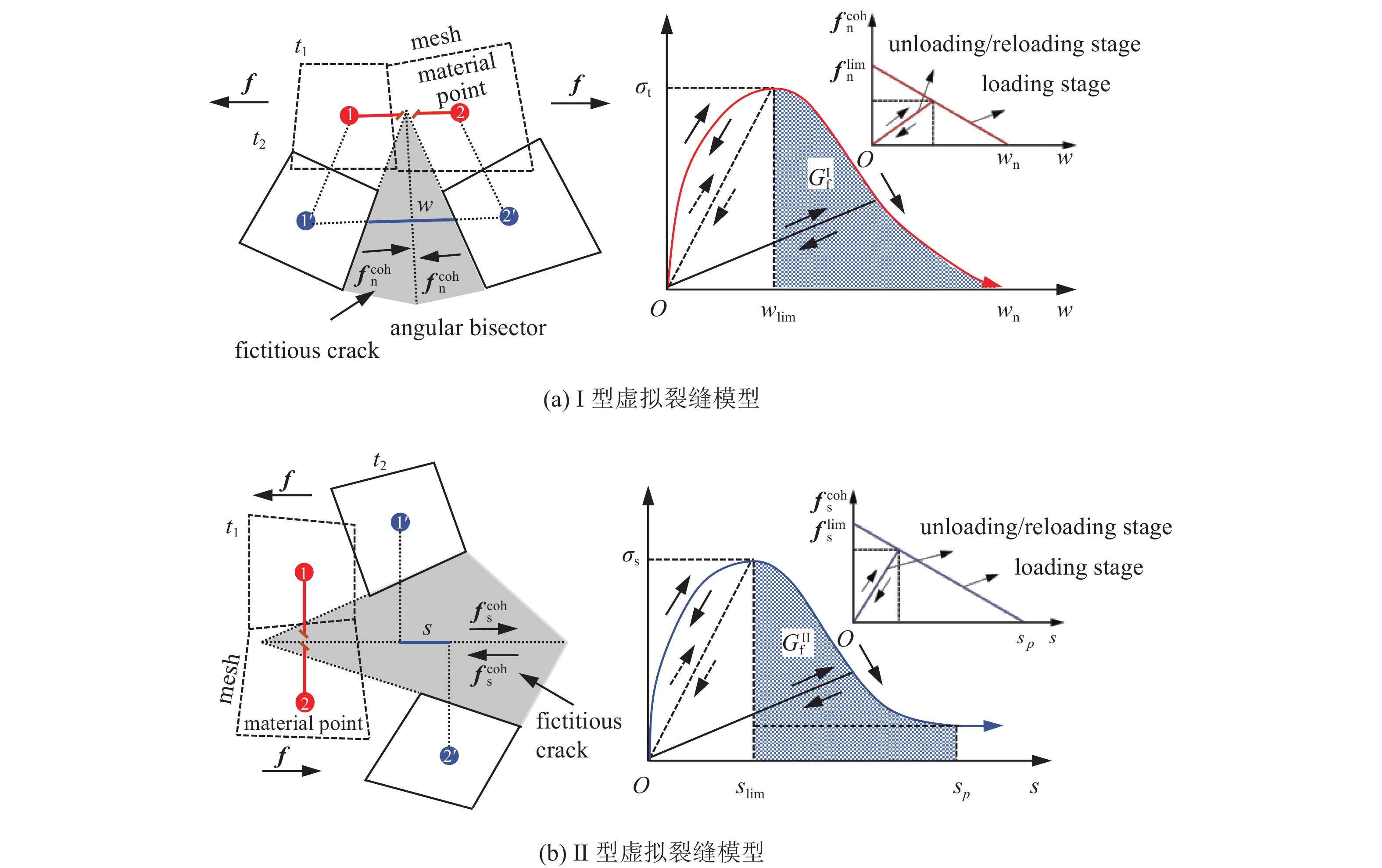 QUASI-STATE-BASED PERIDYNAMICS METHOD FOR THE WHOLE PROCESS OF ROCK ...
