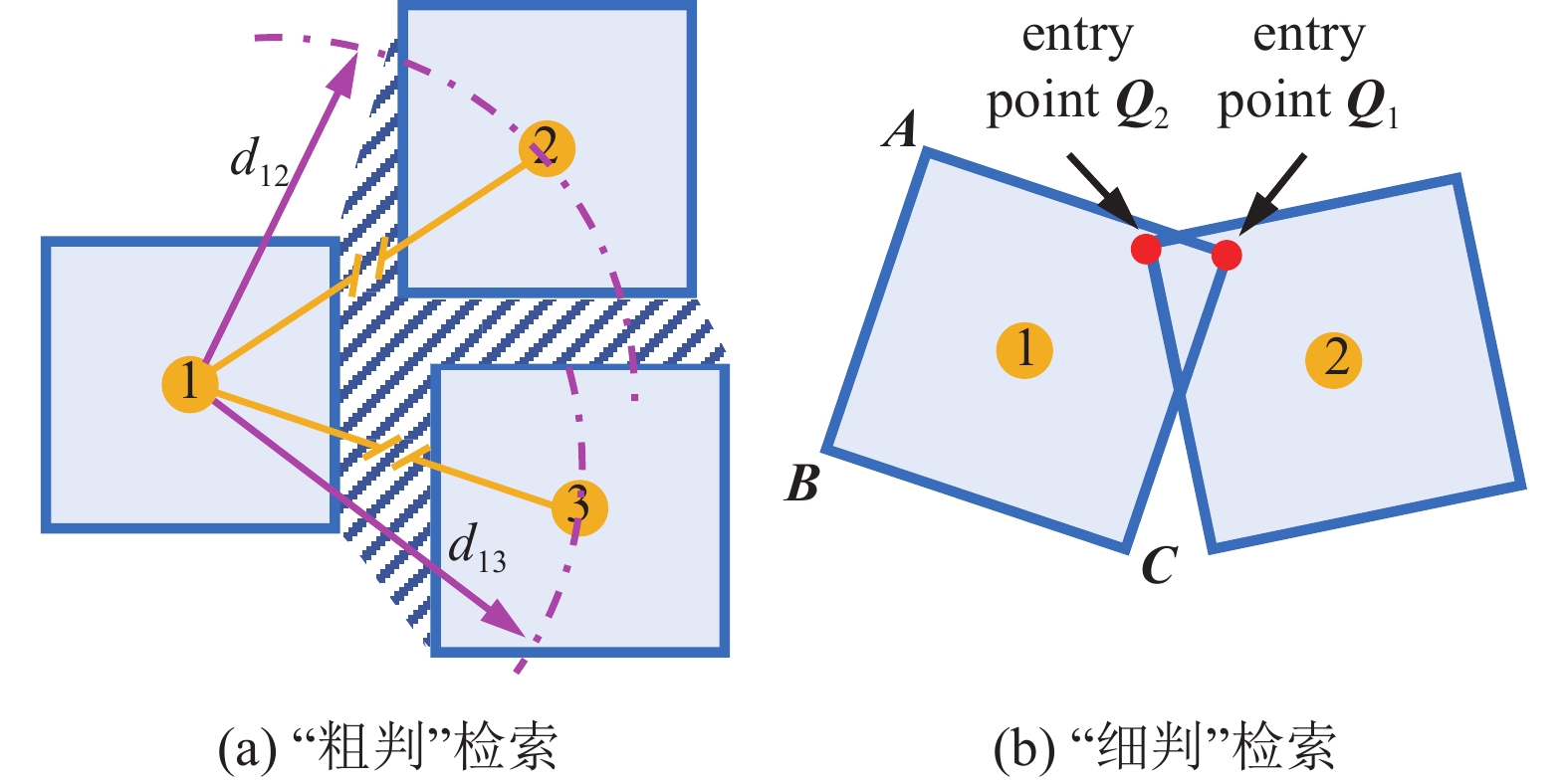 QUASI-STATE-BASED PERIDYNAMICS METHOD FOR THE WHOLE PROCESS OF ROCK ...