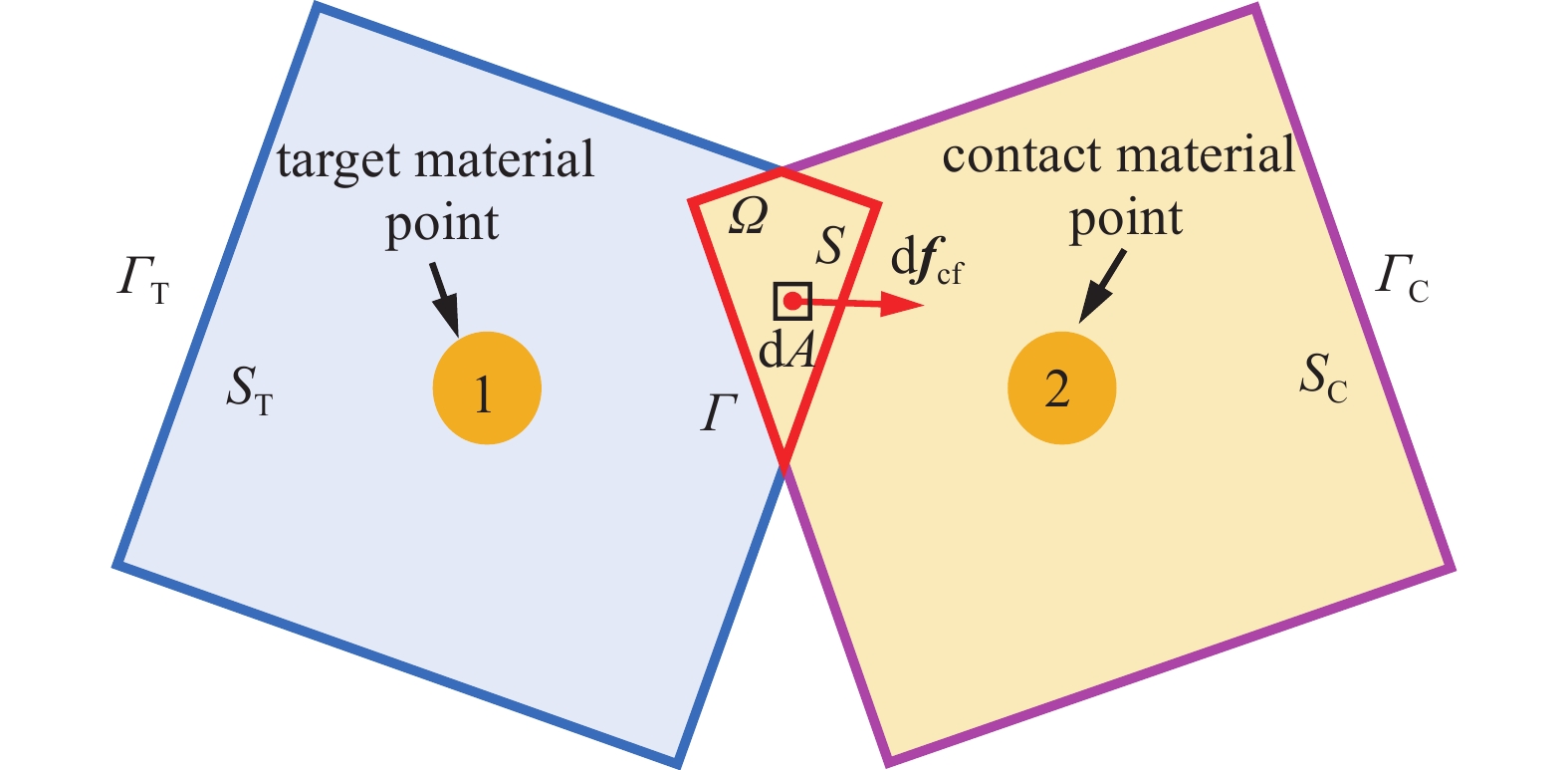 QUASI-STATE-BASED PERIDYNAMICS METHOD FOR THE WHOLE PROCESS OF ROCK ...
