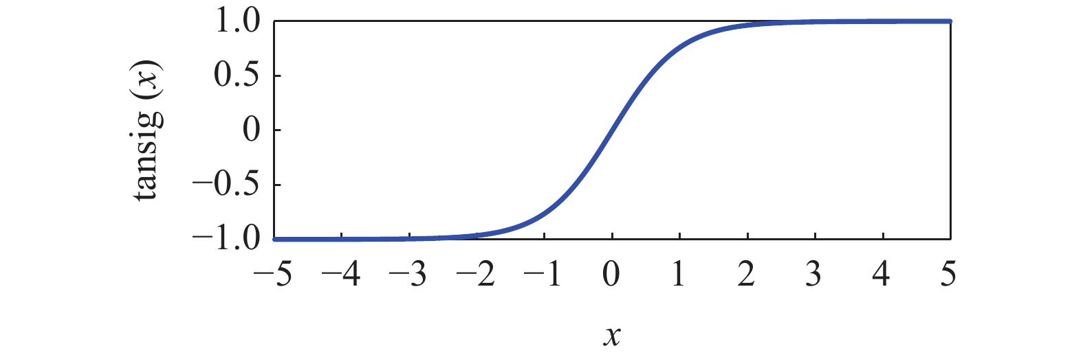 MACHINE LEARNING-BASED DESIGN OPTIMIZATION OF VARIABLE STIFFNESS FIBER ...