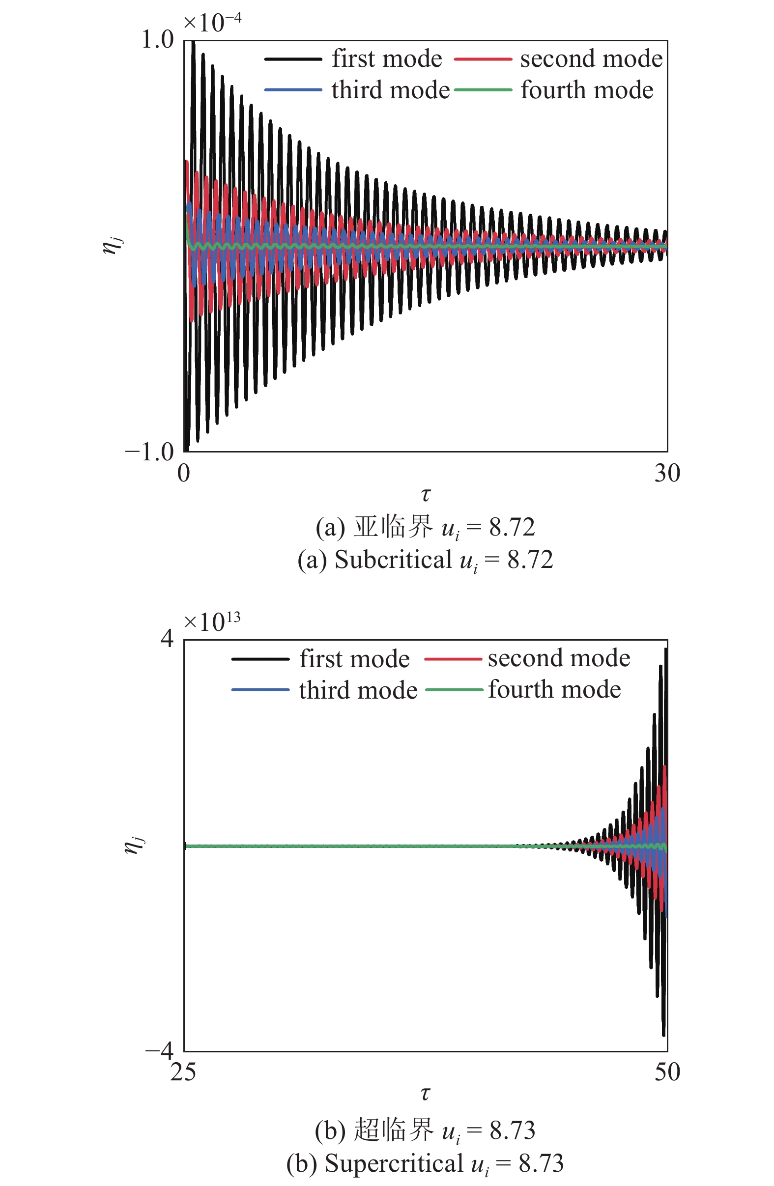 STUDY ON STABILITY CHARACTERISTICS OF CANTILEVER PIPELINE SUBJECTED TO ...