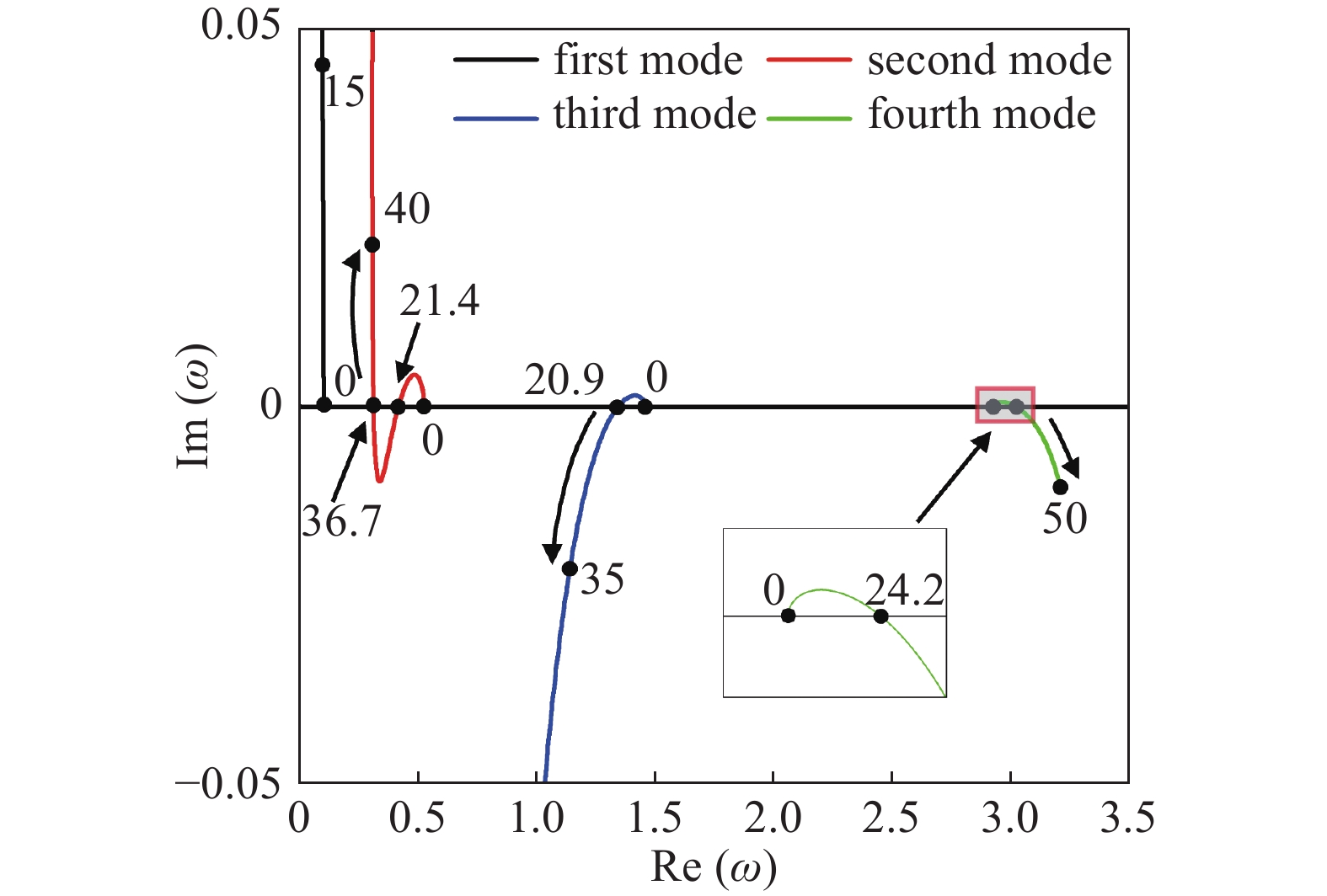 STUDY ON STABILITY CHARACTERISTICS OF CANTILEVER PIPELINE SUBJECTED TO ...