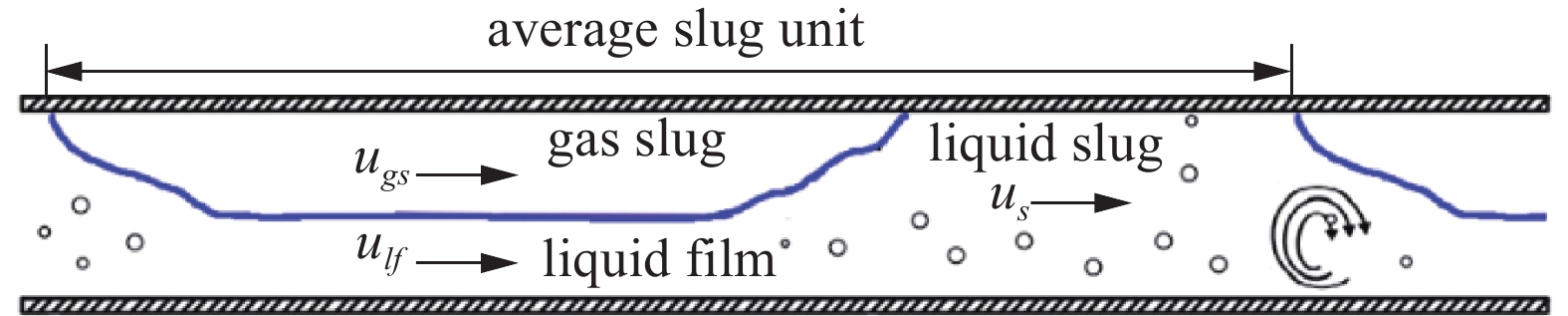 CHARACTERISTIC PARAMETER MEASUREMENT OF GAS-LIQUID TWO-PHASE SLUG FLOW BASED ON HIGH-SPEED ...