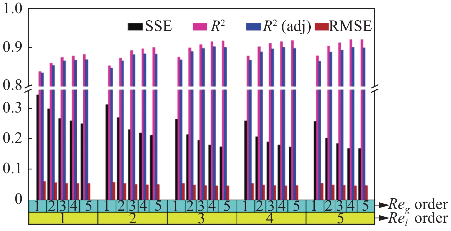 CHARACTERISTIC PARAMETER MEASUREMENT OF GAS-LIQUID TWO-PHASE SLUG FLOW ...