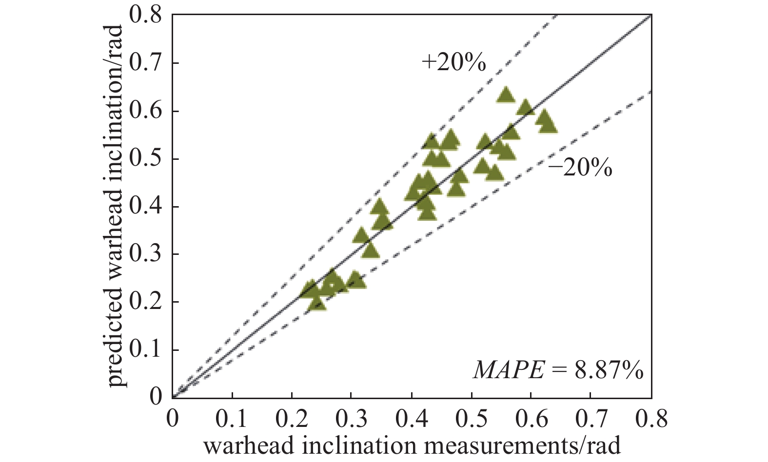 CHARACTERISTIC PARAMETER MEASUREMENT OF GAS-LIQUID TWO-PHASE SLUG FLOW ...