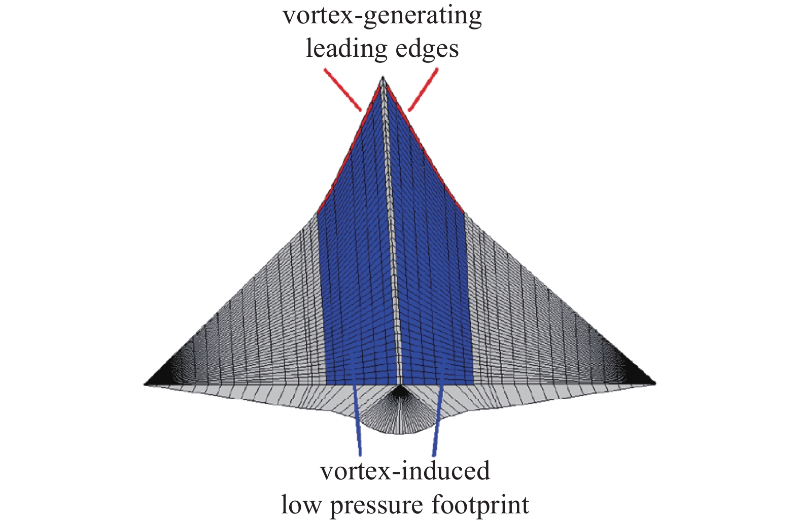 乘波体设计与优化研究进展——从高超声速至宽速域