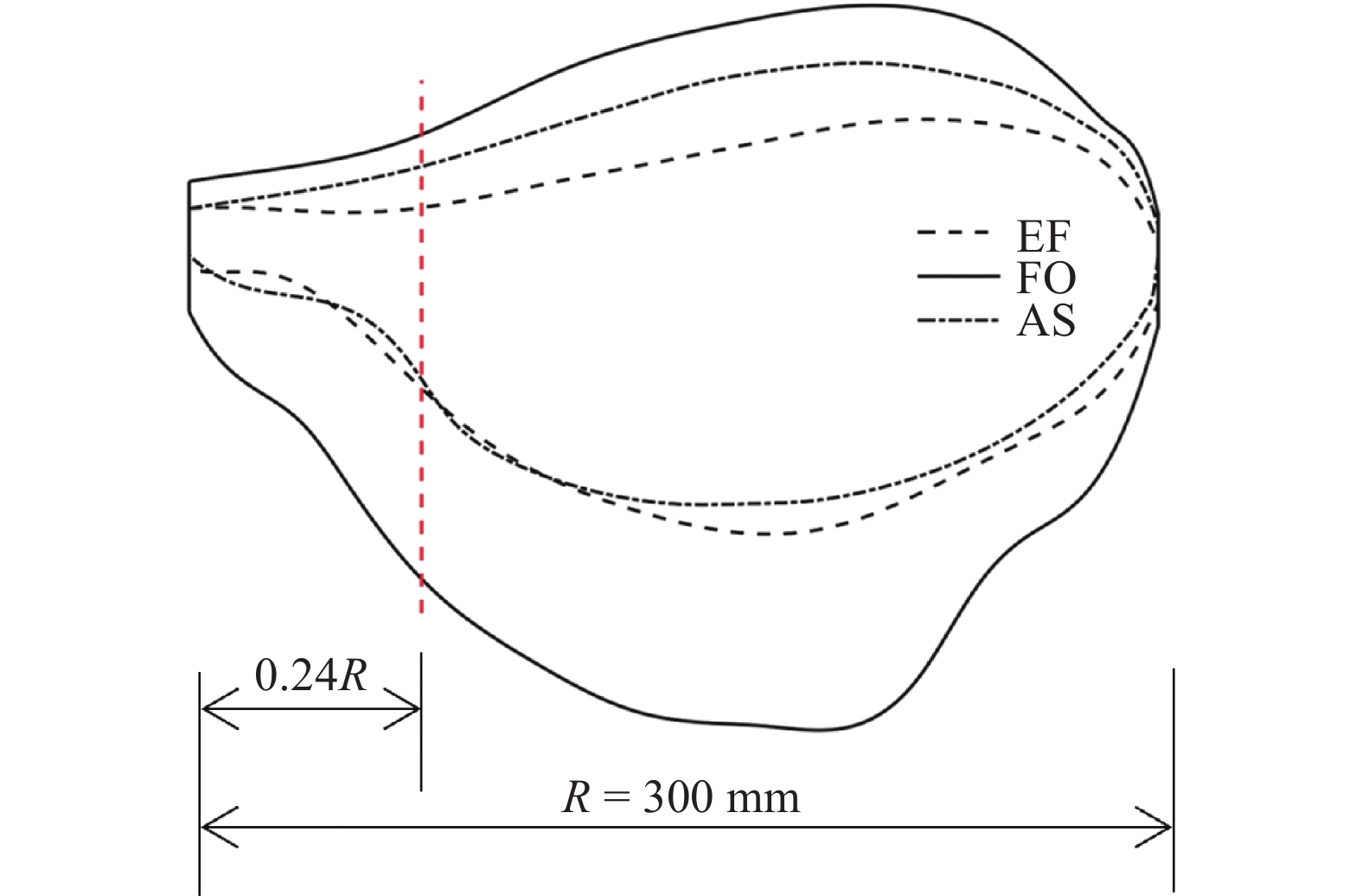 A STUDY ON THE AERODYNAMIC CHARACTERISTICS OF VERY SMALL INSECTS WING ...