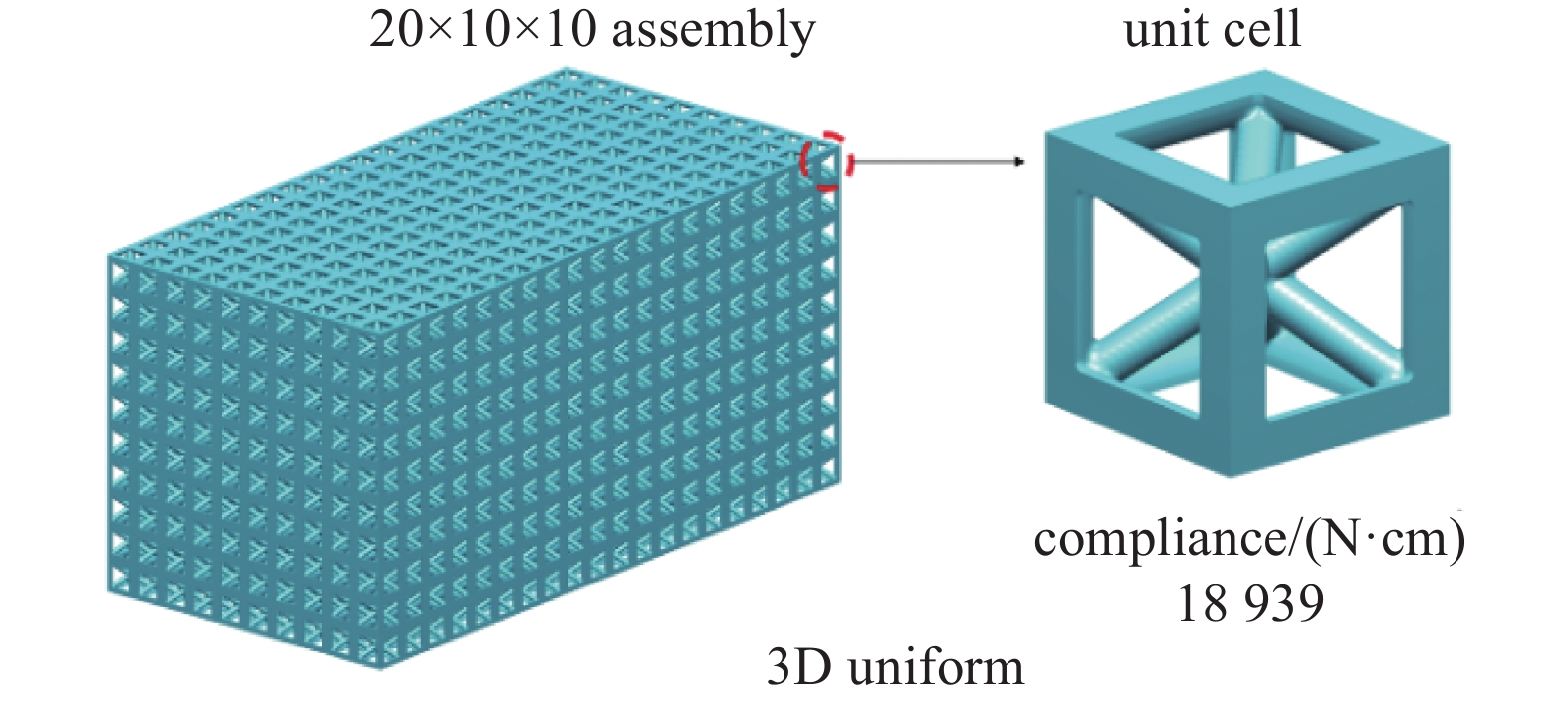 DESIGN AND OPTIMIZATION OF VARIABLE CROSS-SECTION LATTICE STRUCTURE BASED ON GREY WOLF ...