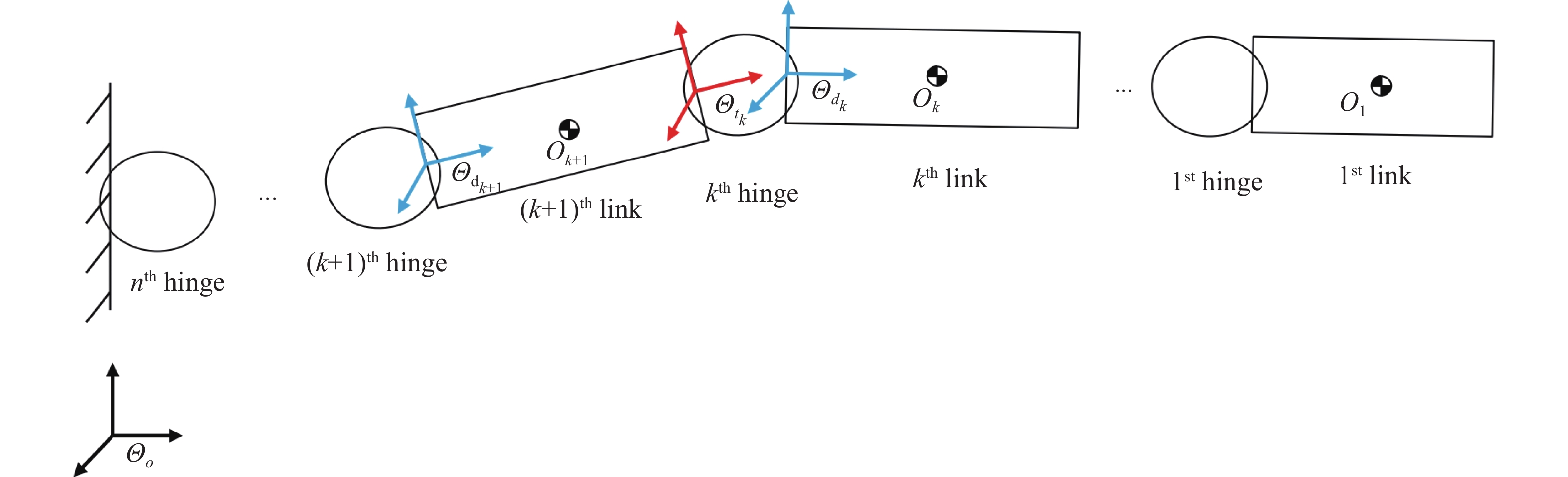 DYNAMIC MODELING AND CONTROL OF MULTIBODY SYSTEMS USING DUAL QUATERNIONS