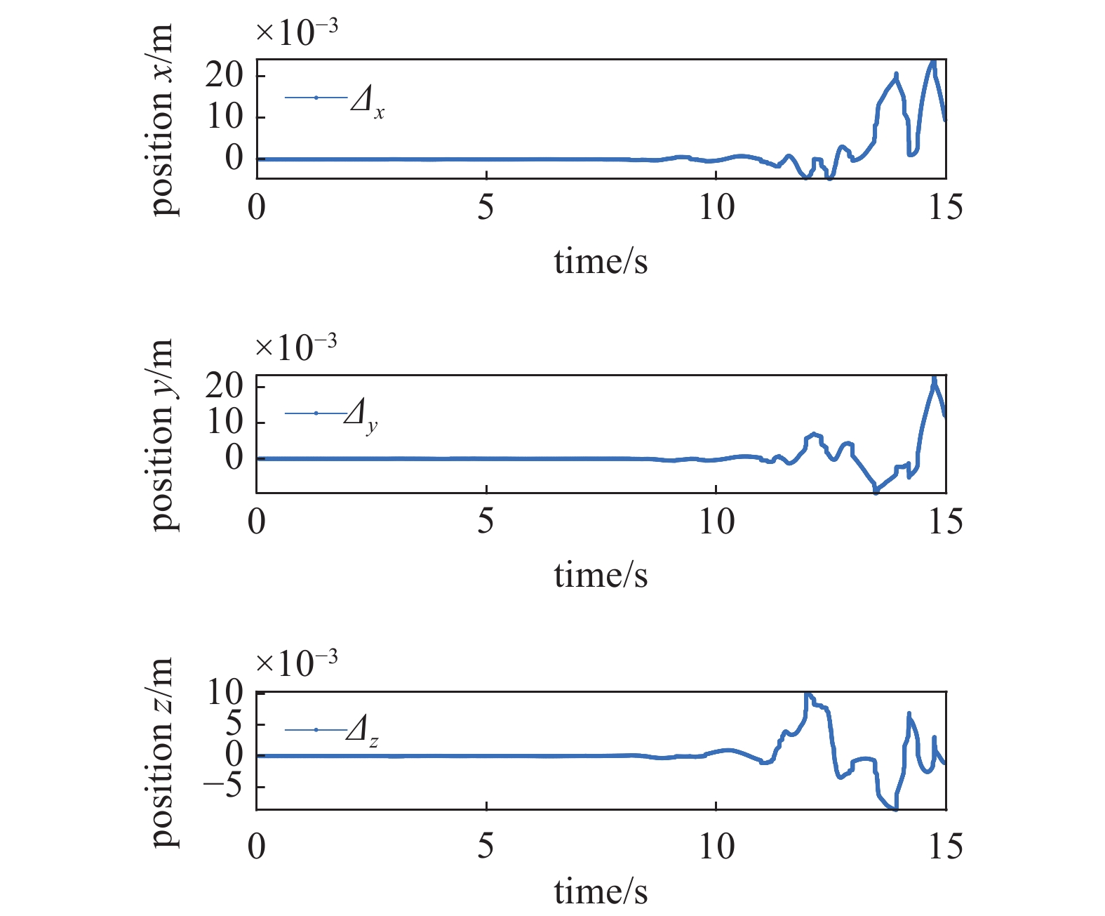 DYNAMIC MODELING AND CONTROL OF MULTIBODY SYSTEMS USING DUAL QUATERNIONS