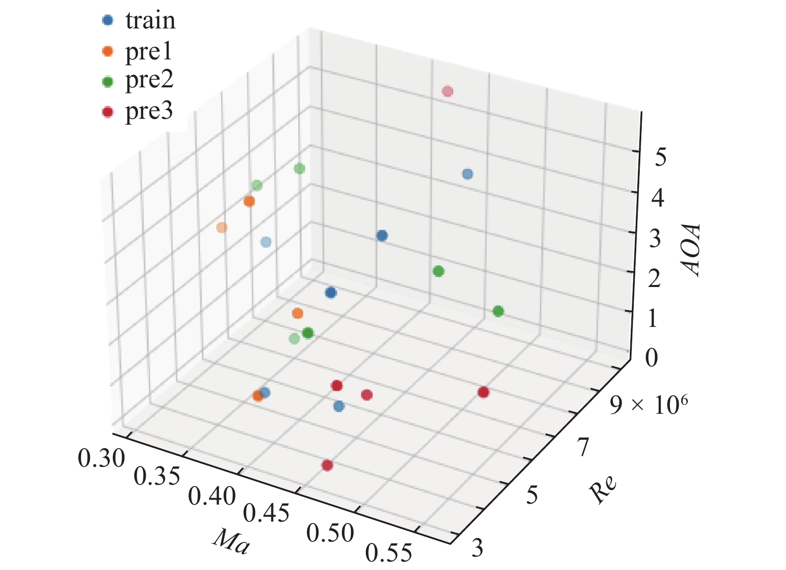 MACHINE LEARNING OF SKIN FRICTION DISTRIBUTION BASED ON SURFACE ...