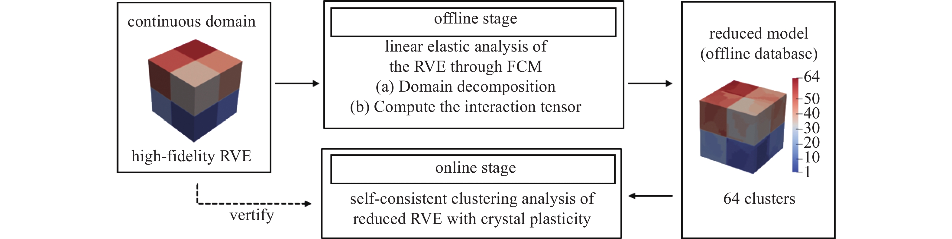 CRYSTAL PLASTICITY FINITE CELL SELF-CONSISTENT CLUSTERING ANALYSIS METHOD FOR METAL ADDITIVE ...