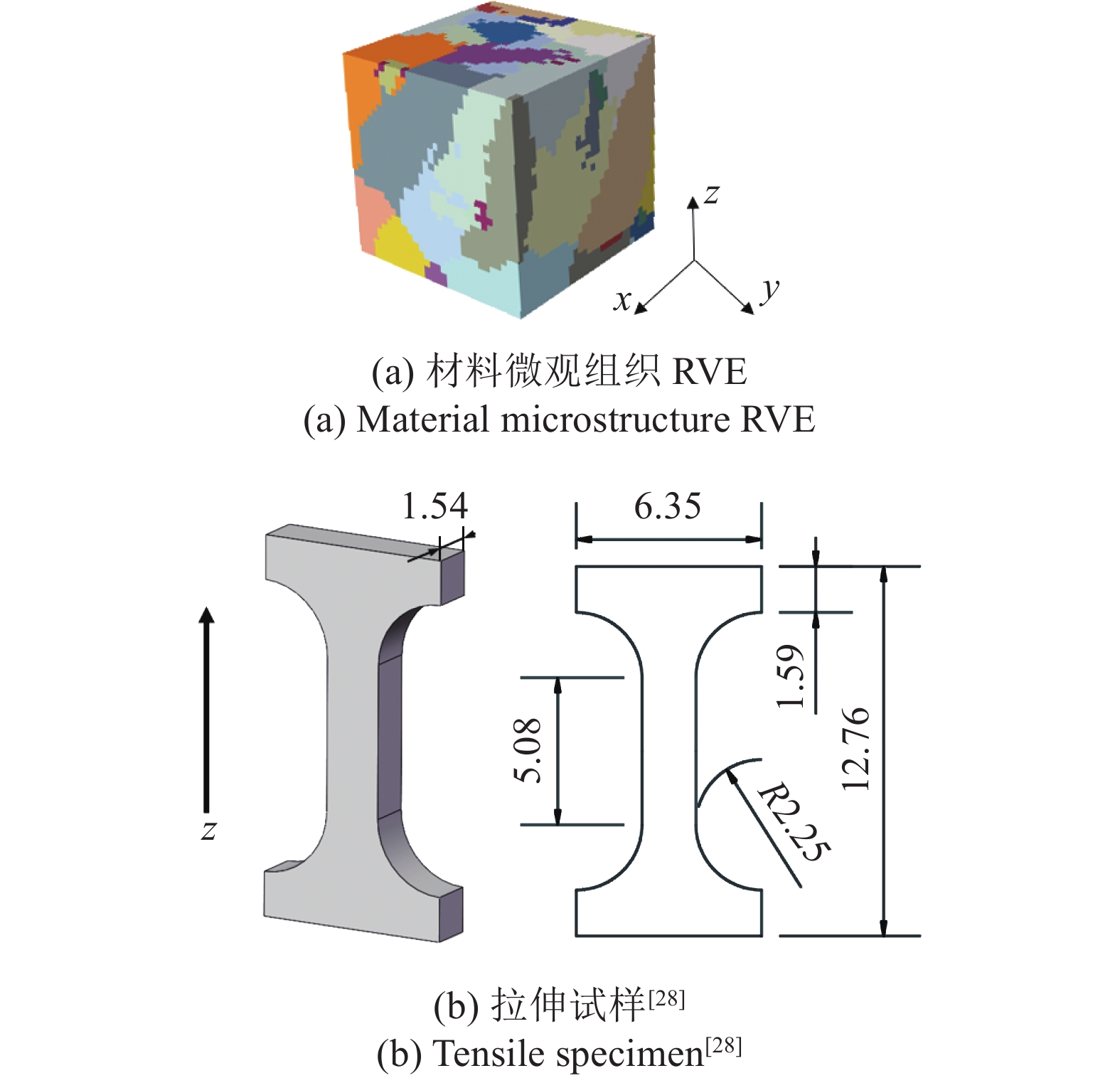 CRYSTAL PLASTICITY FINITE CELL SELF-CONSISTENT CLUSTERING ANALYSIS ...