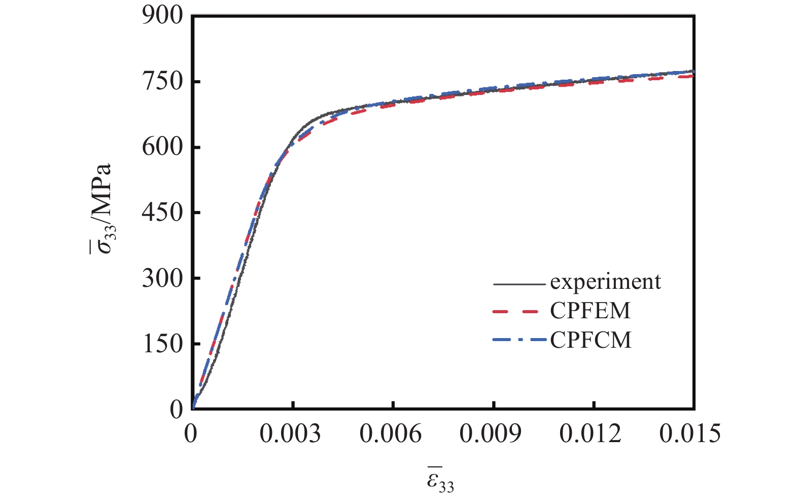 CRYSTAL PLASTICITY FINITE CELL SELF-CONSISTENT CLUSTERING ANALYSIS ...