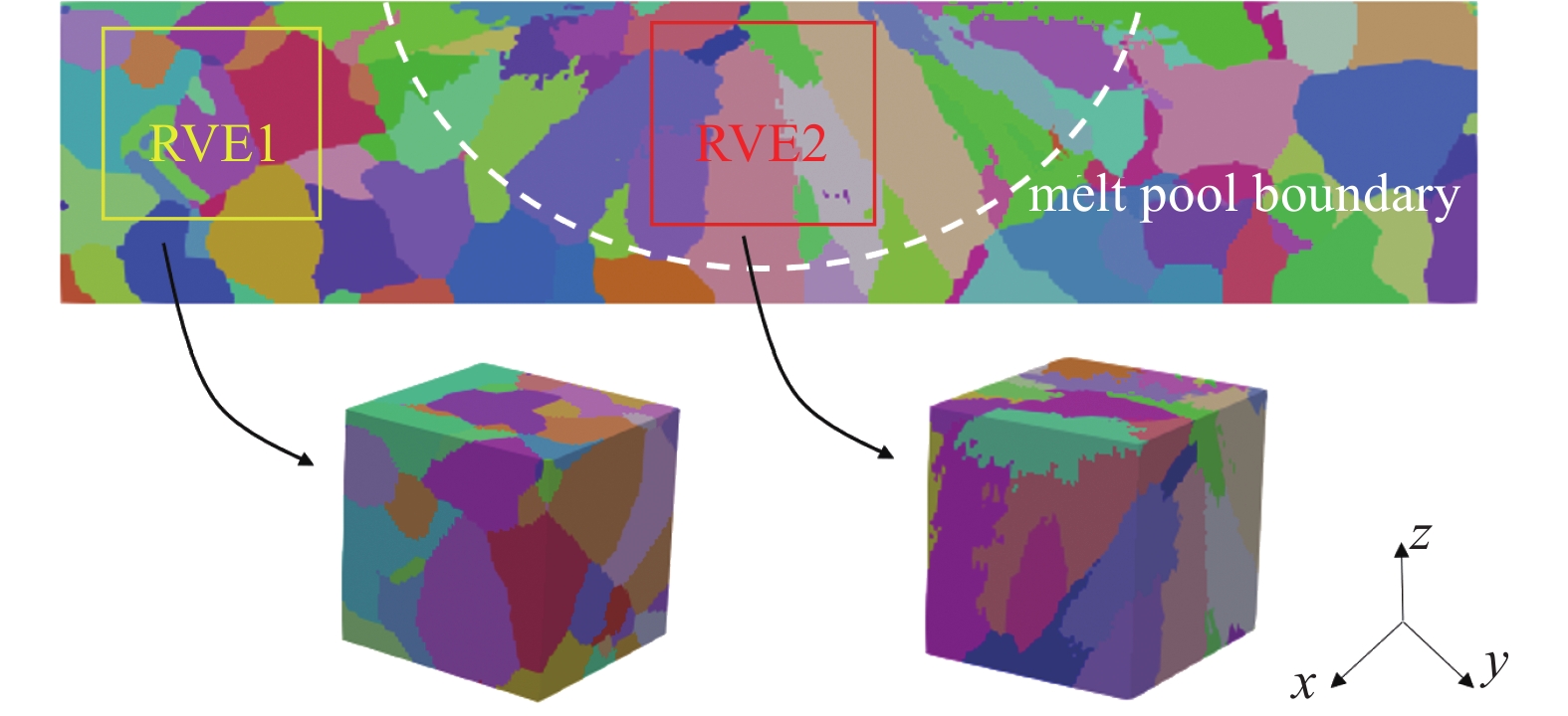 CRYSTAL PLASTICITY FINITE CELL SELF-CONSISTENT CLUSTERING ANALYSIS METHOD FOR METAL ADDITIVE ...