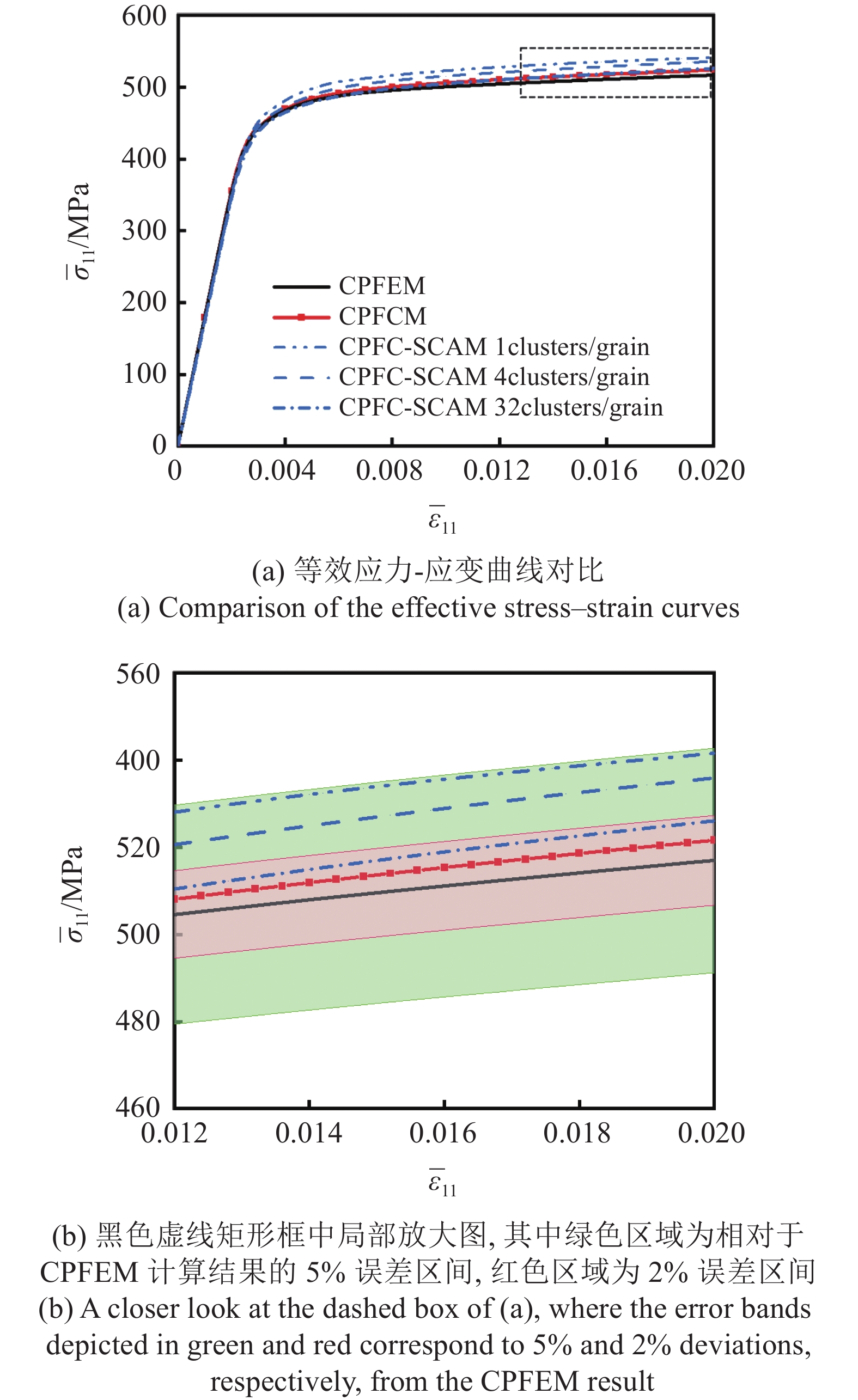 CRYSTAL PLASTICITY FINITE CELL SELF-CONSISTENT CLUSTERING ANALYSIS ...