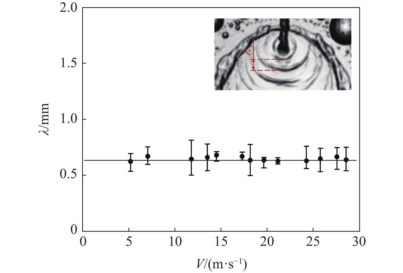 SPREADING MORPHOLOGIES AND FLUCTUATION CHARACTERISTICS OF LIQUID FILM ...