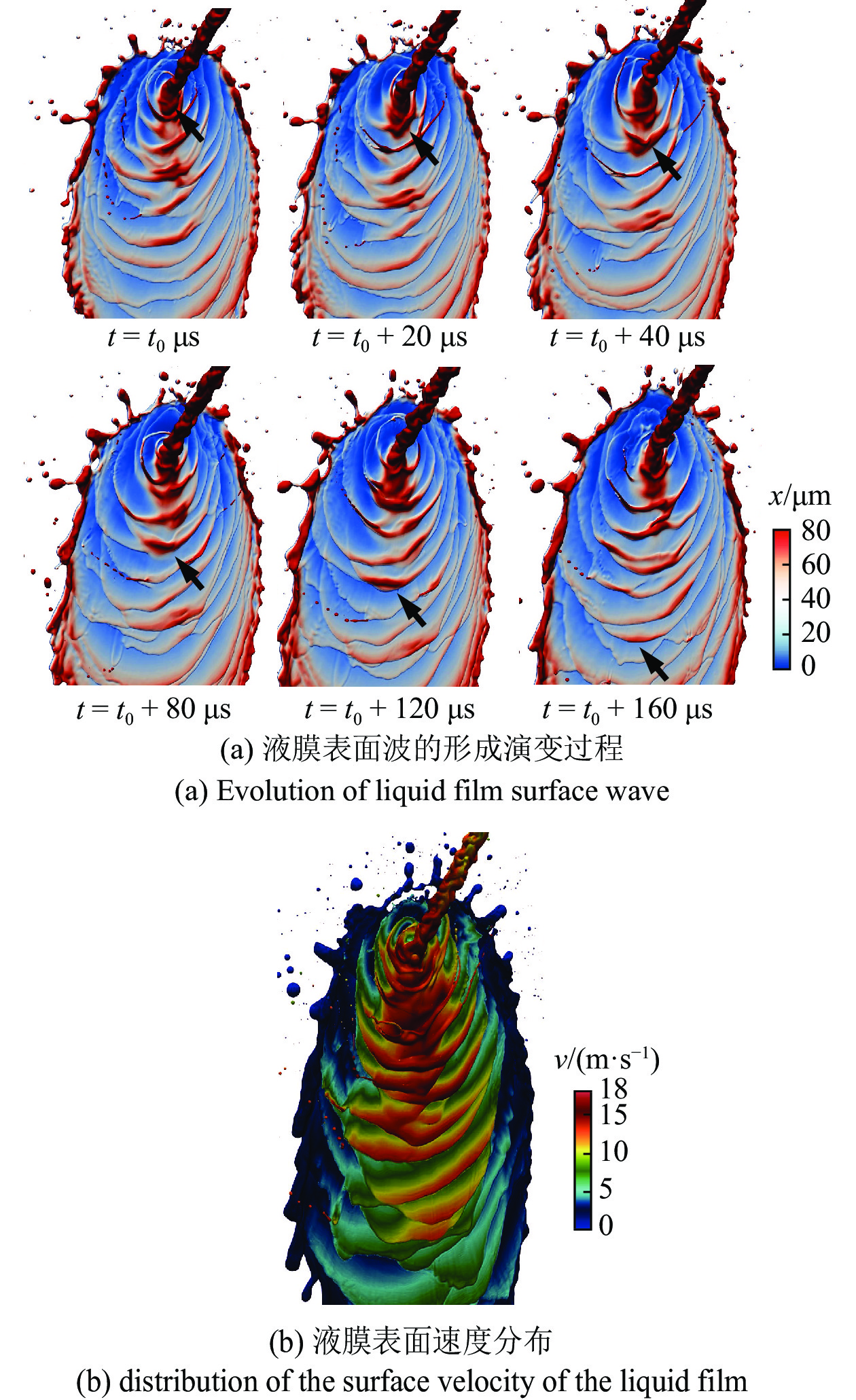 SPREADING MORPHOLOGIES AND FLUCTUATION CHARACTERISTICS OF LIQUID FILM ...