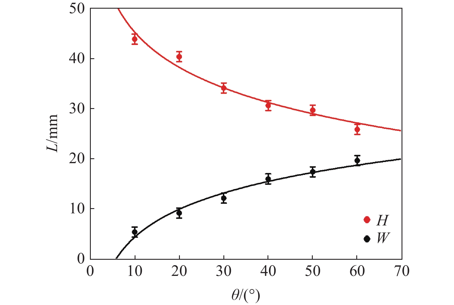 SPREADING MORPHOLOGIES AND FLUCTUATION CHARACTERISTICS OF LIQUID FILM ...