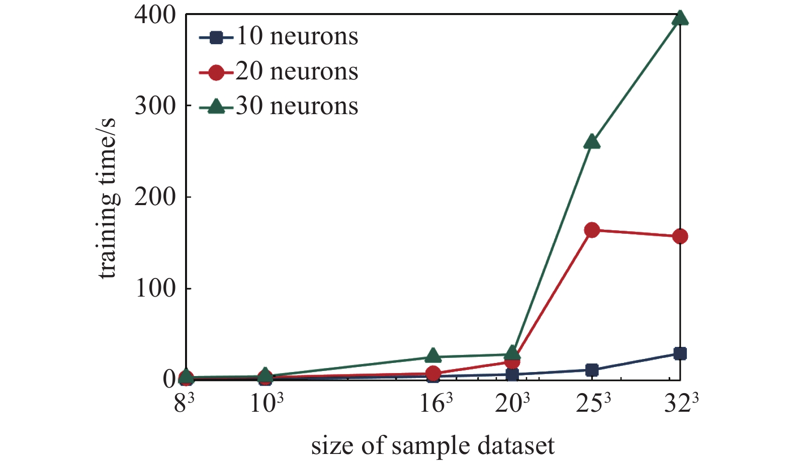 COMPARATIVE STUDY ON TWO TYPES OF DATA-DRIVEN COMPUTATIONAL HOMOGENIZATION METHODS