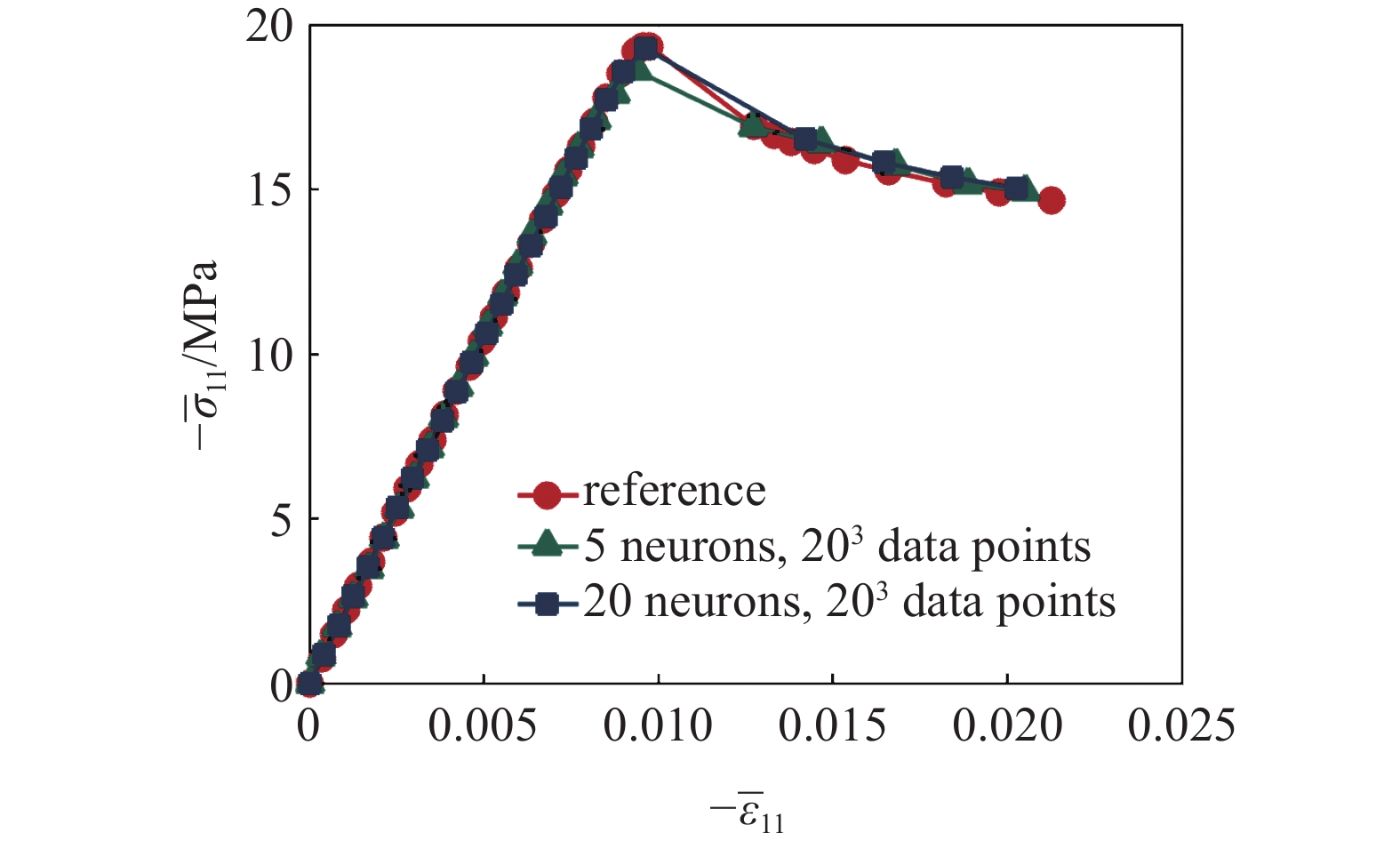 COMPARATIVE STUDY ON TWO TYPES OF DATA-DRIVEN COMPUTATIONAL HOMOGENIZATION METHODS